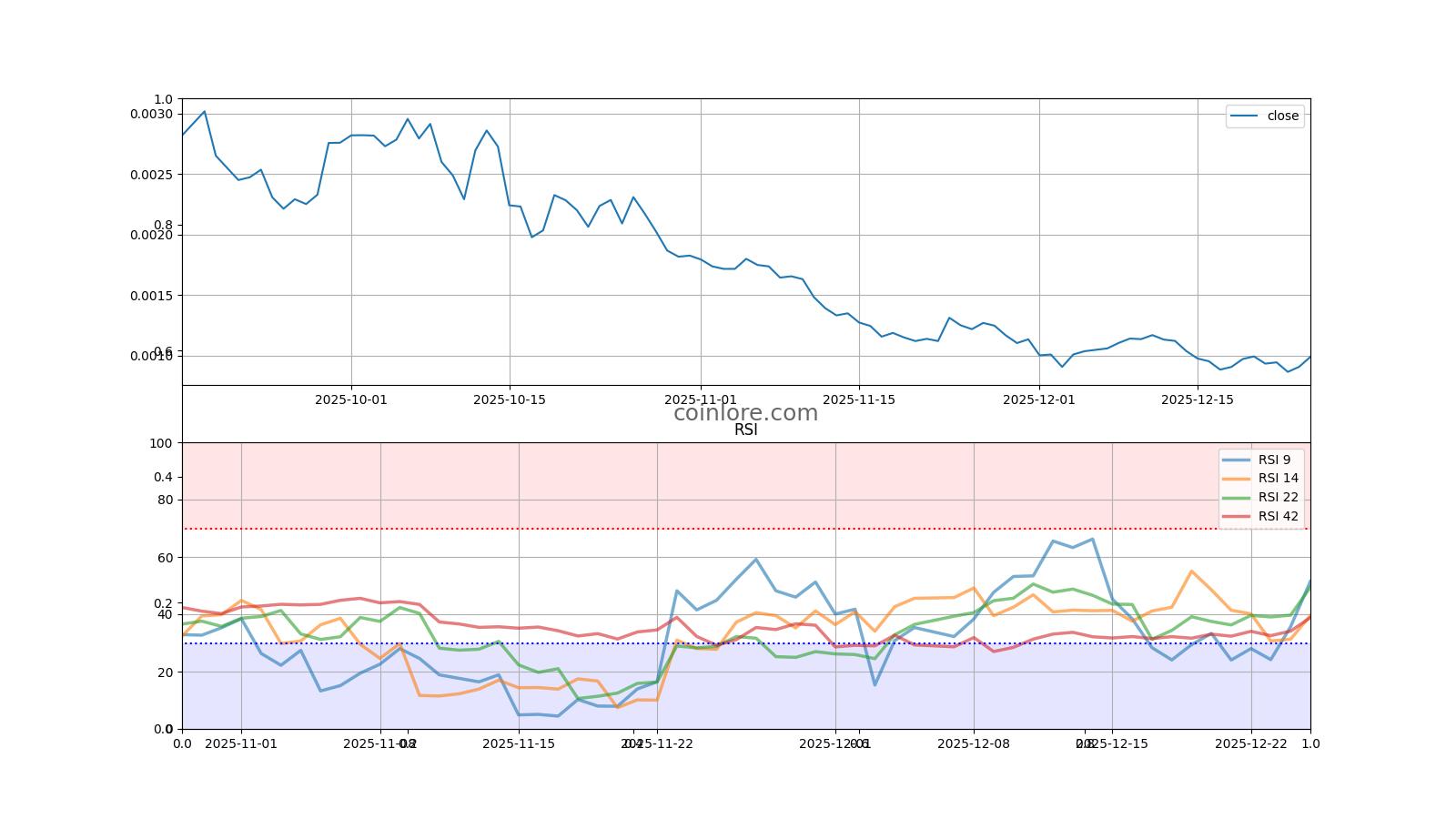 HEX RSI indicator