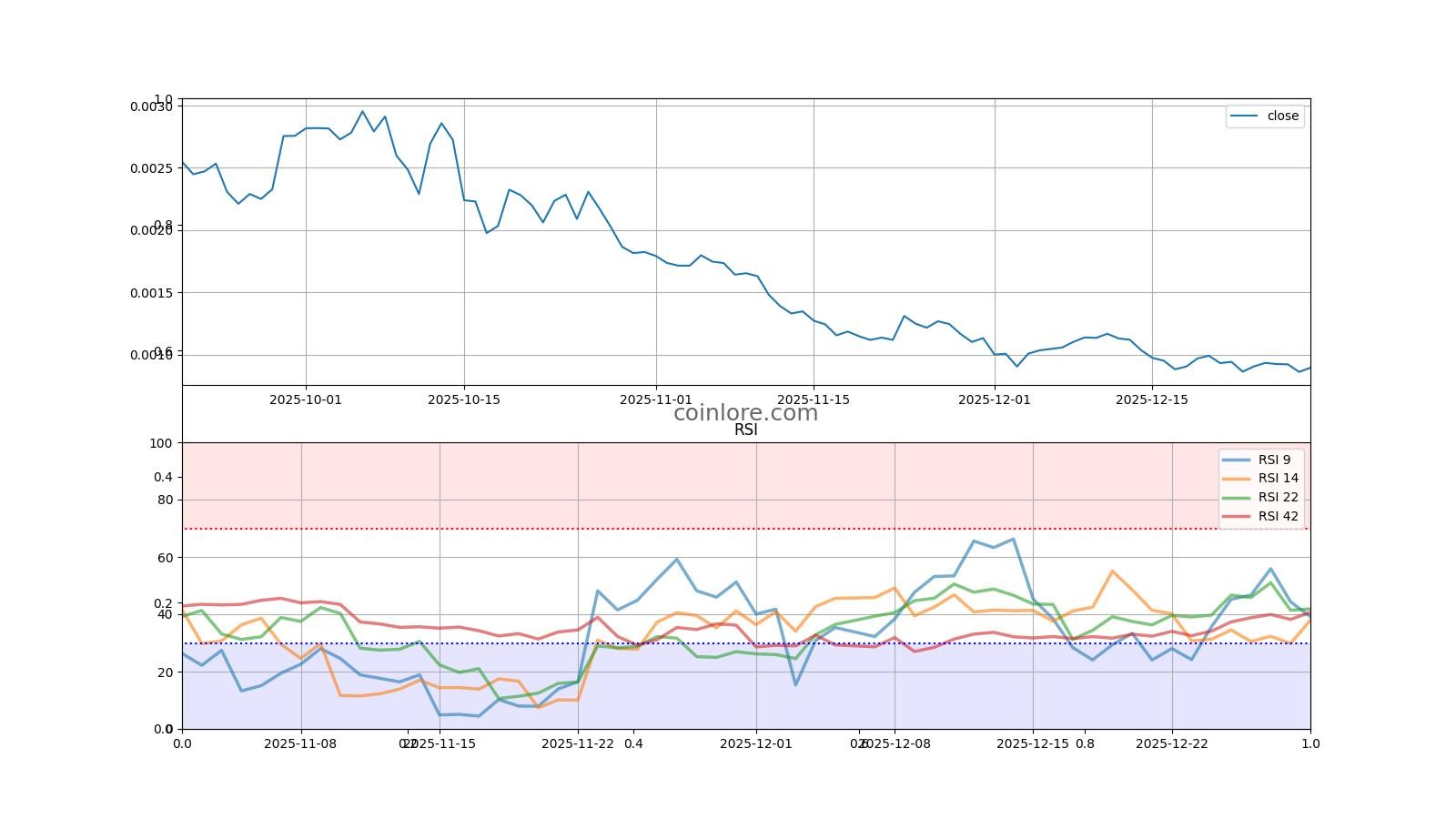 HEX RSI indicator