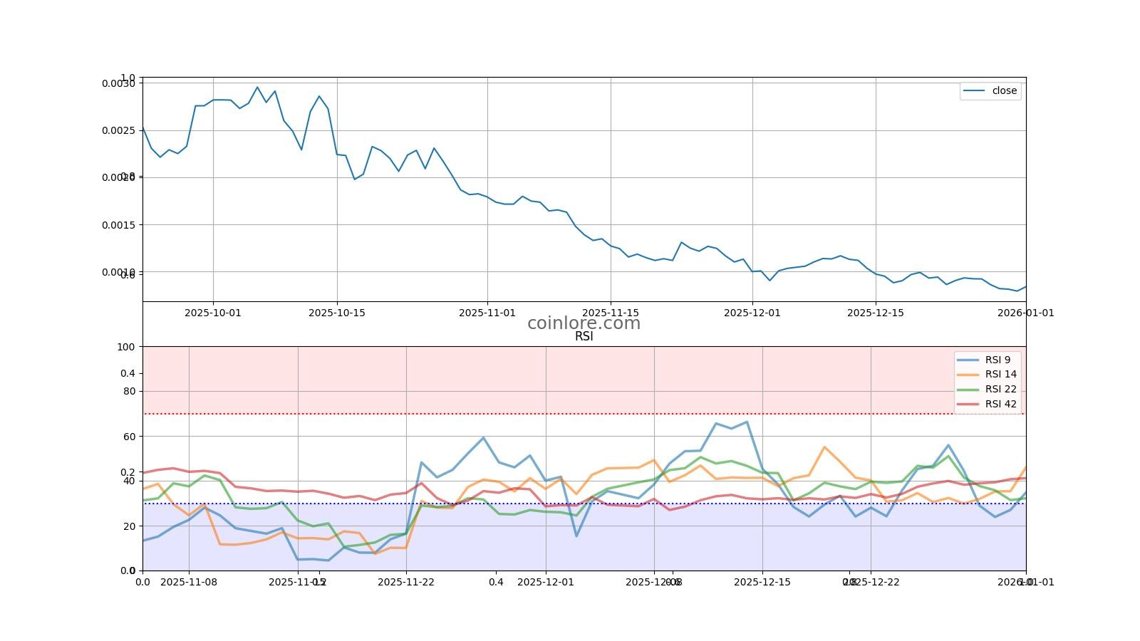 HEX RSI indicator