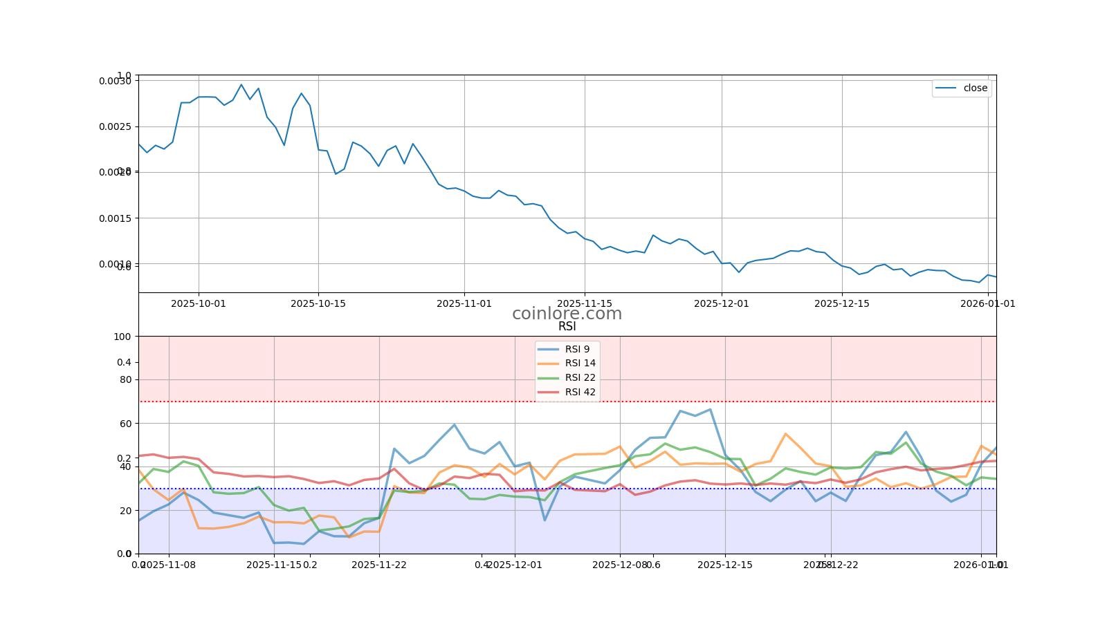 HEX RSI indicator