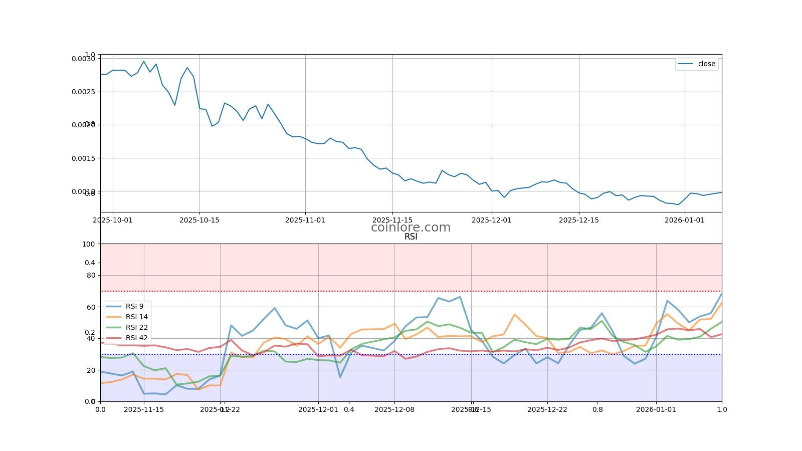 HEX RSI indicator