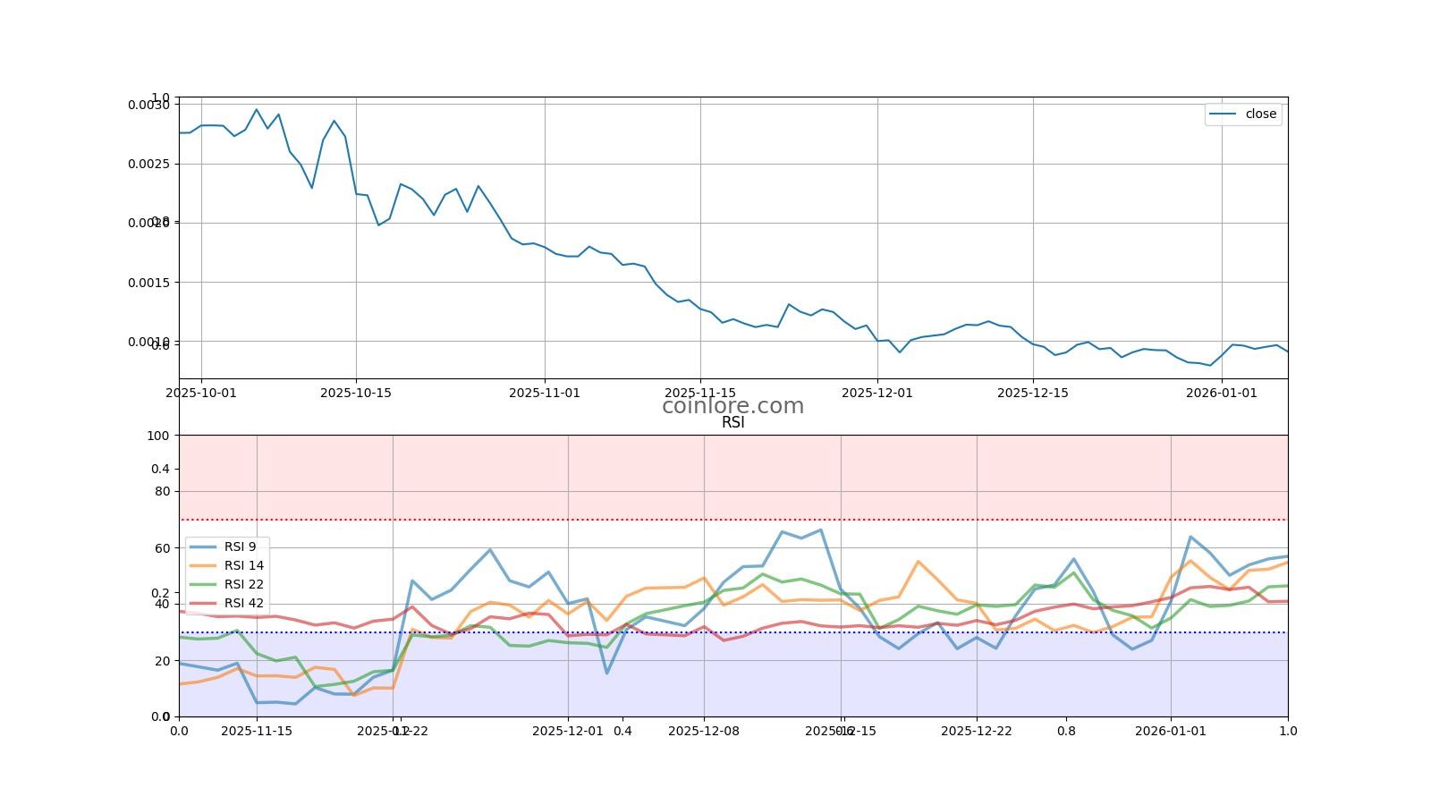 HEX RSI indicator
