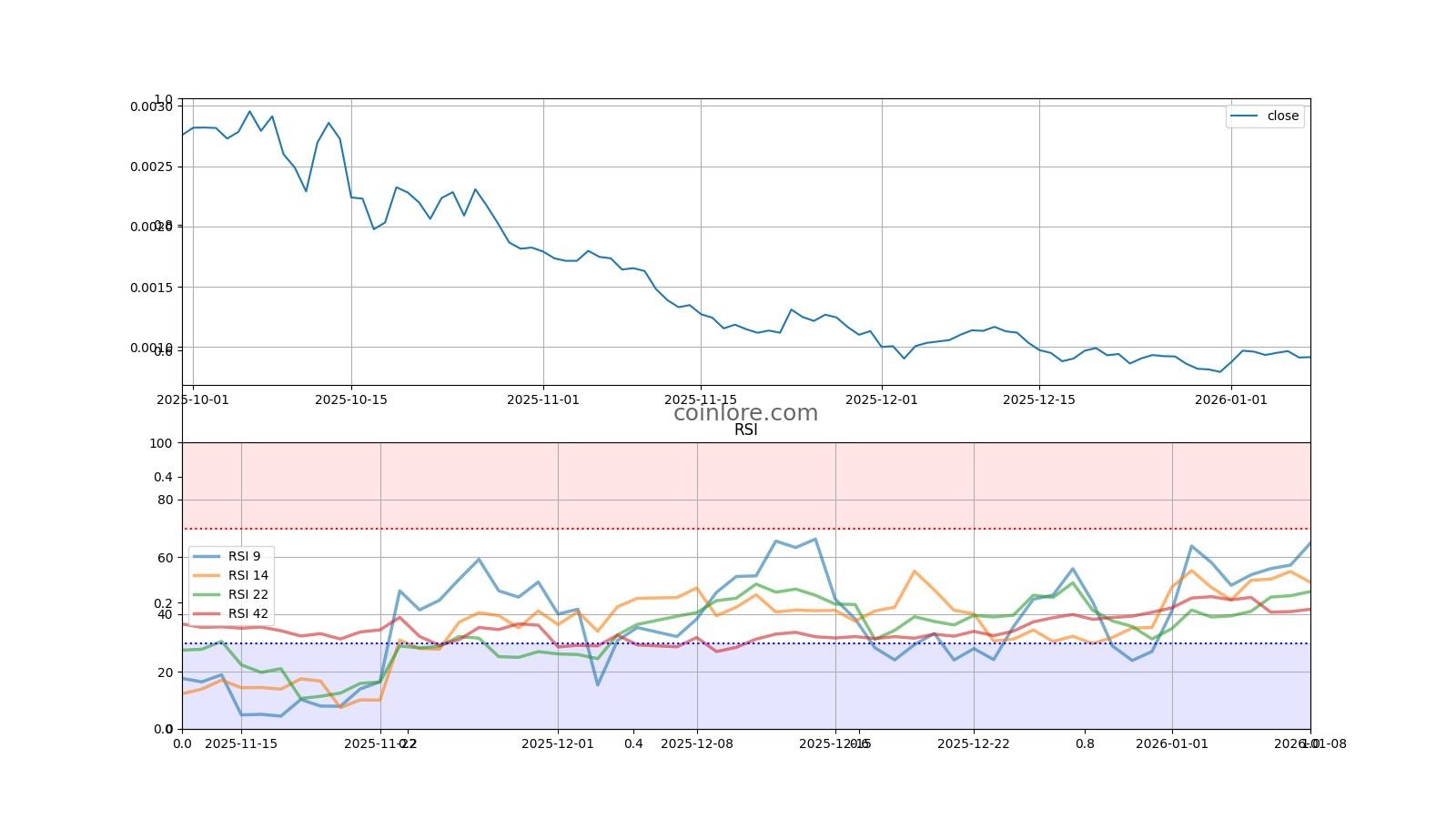 HEX RSI indicator