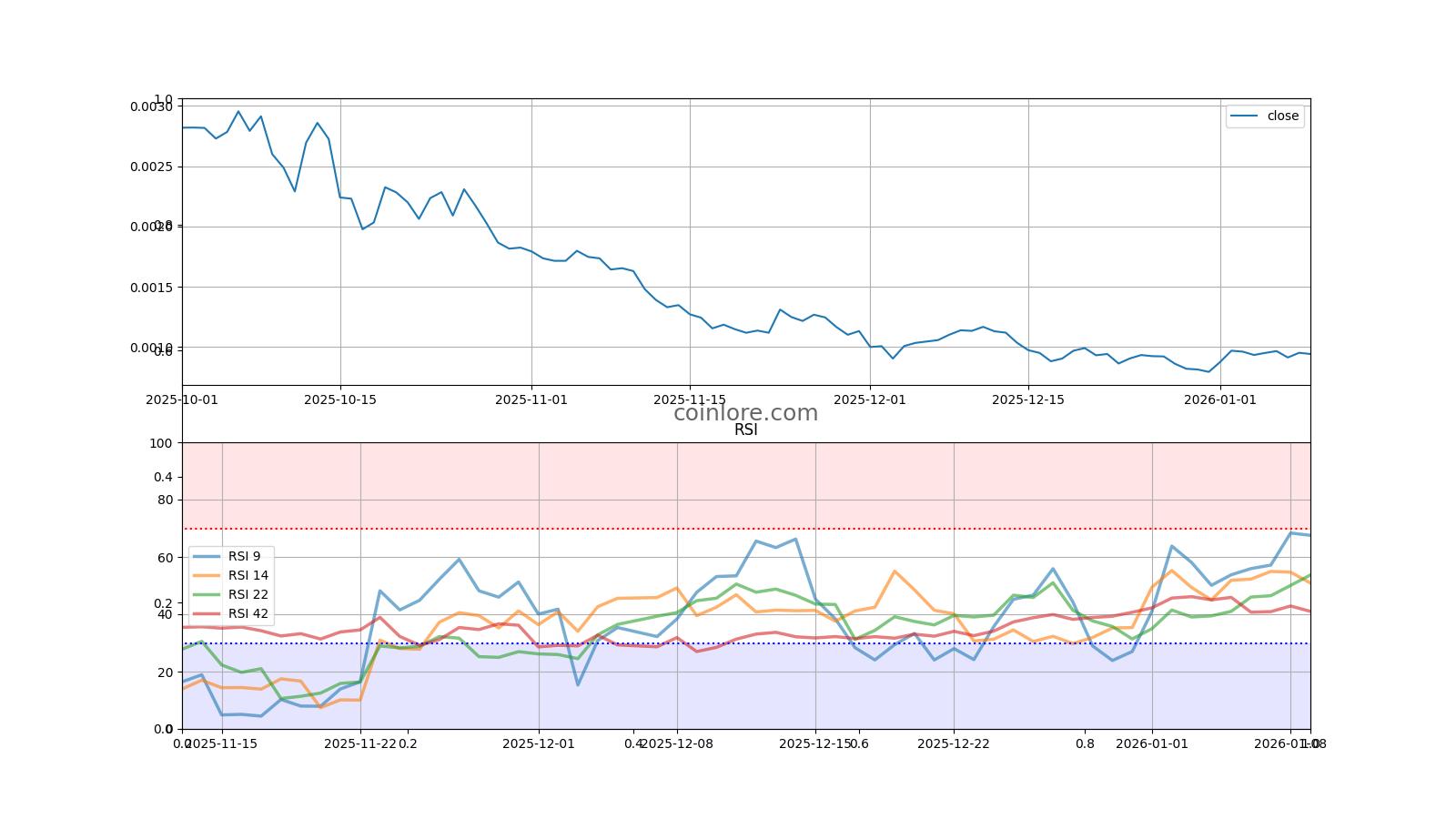 HEX RSI indicator