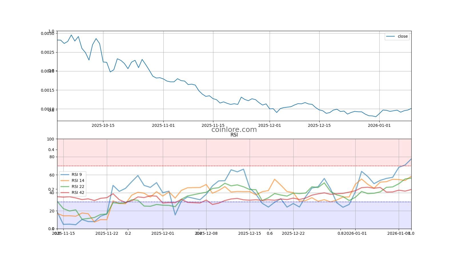 HEX RSI indicator