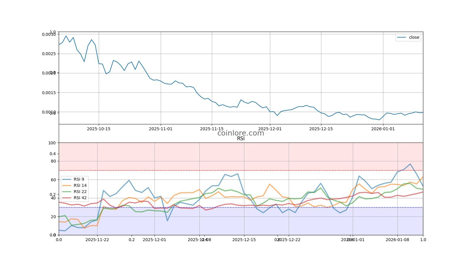 HEX RSI indicator