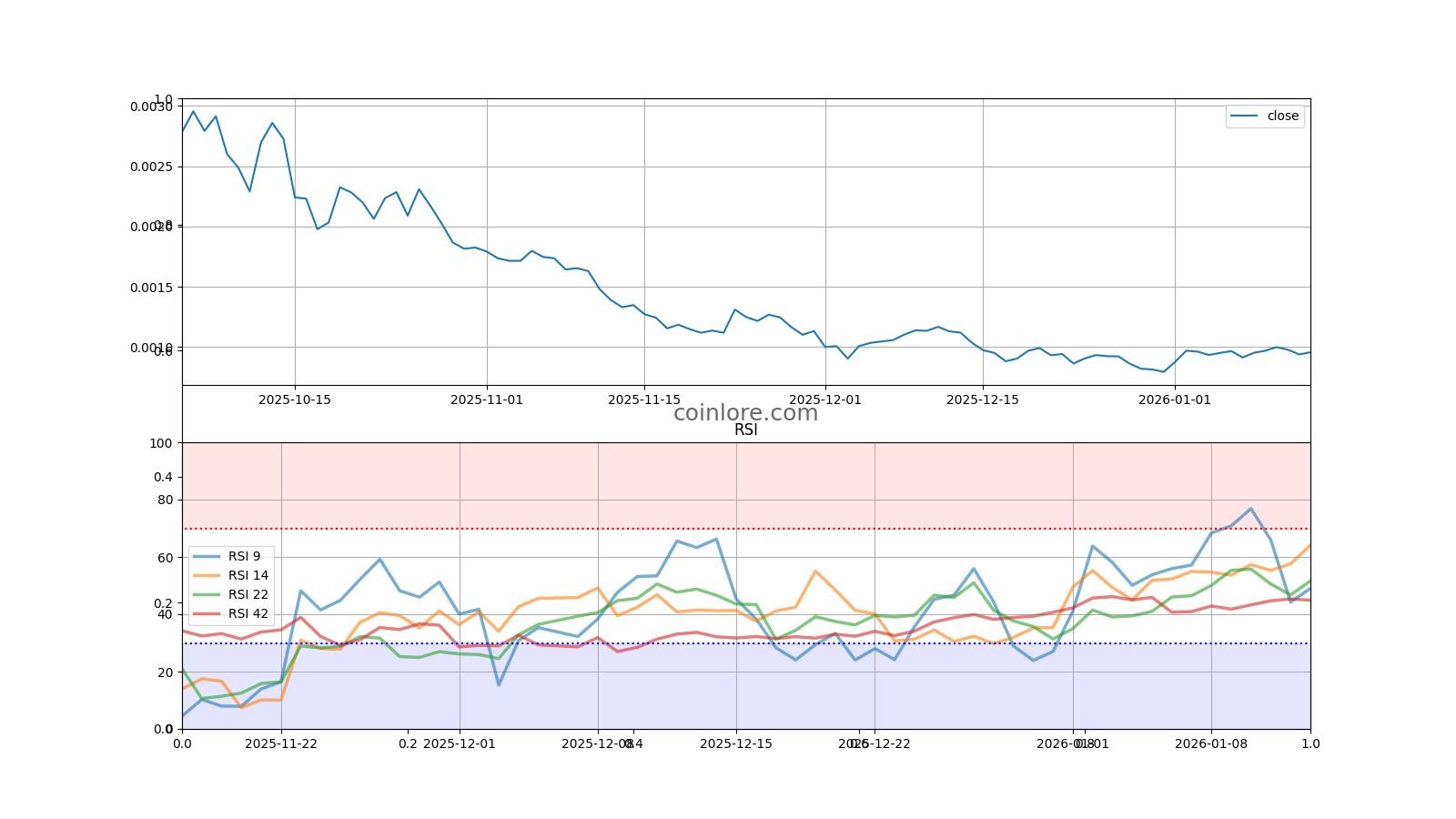 HEX RSI indicator