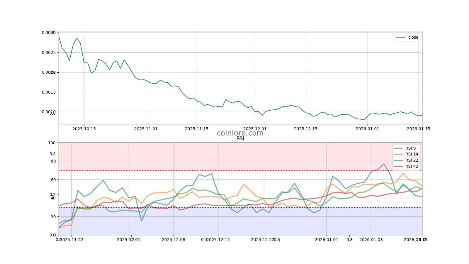 HEX RSI indicator