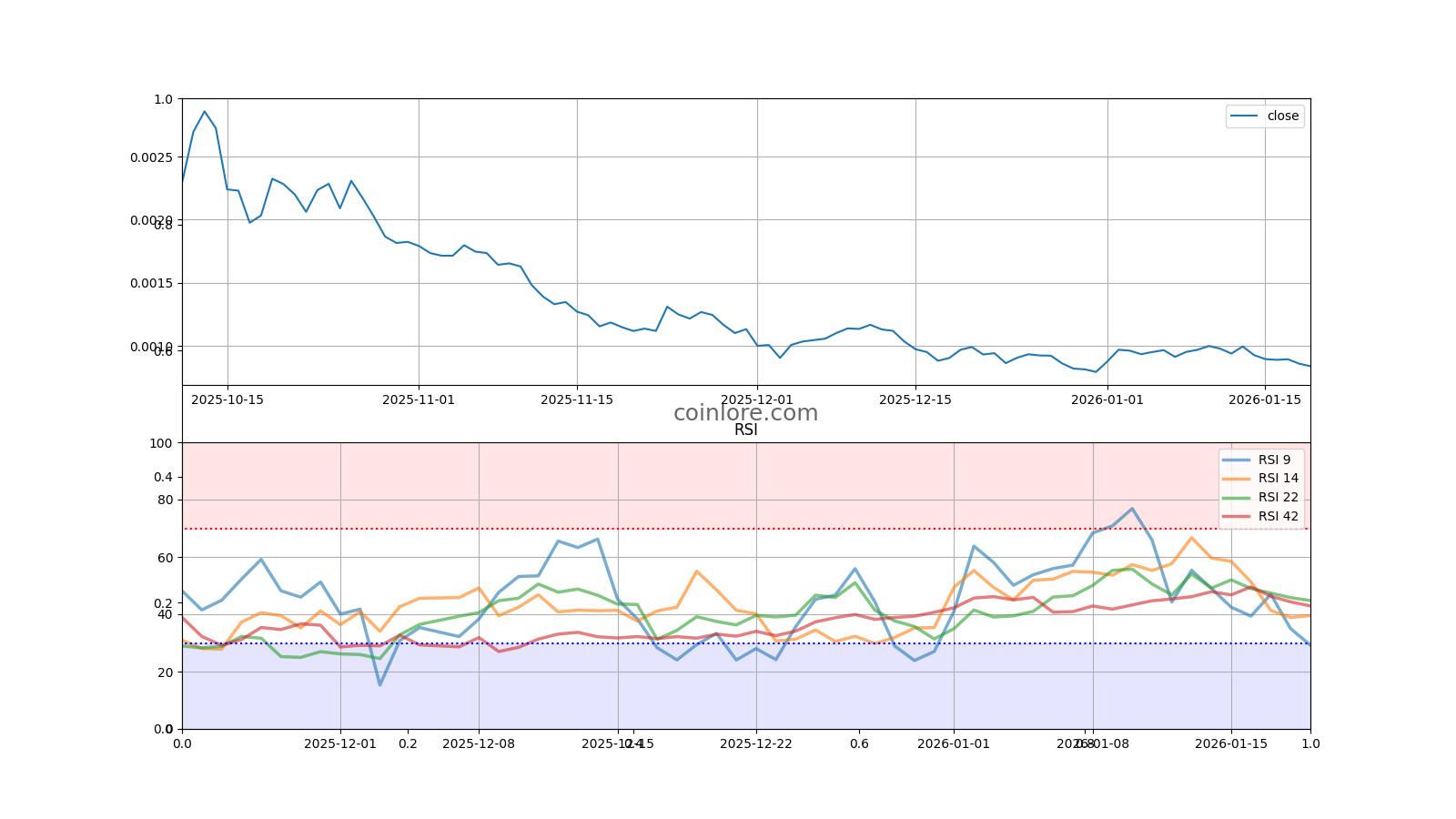 HEX RSI indicator