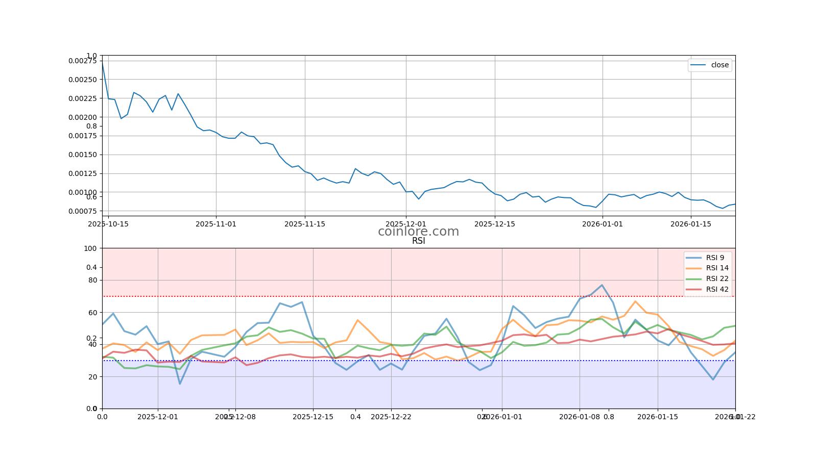 HEX RSI indicator