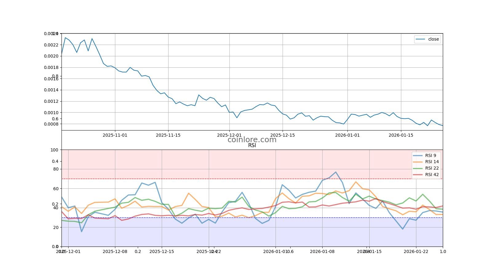 HEX RSI indicator