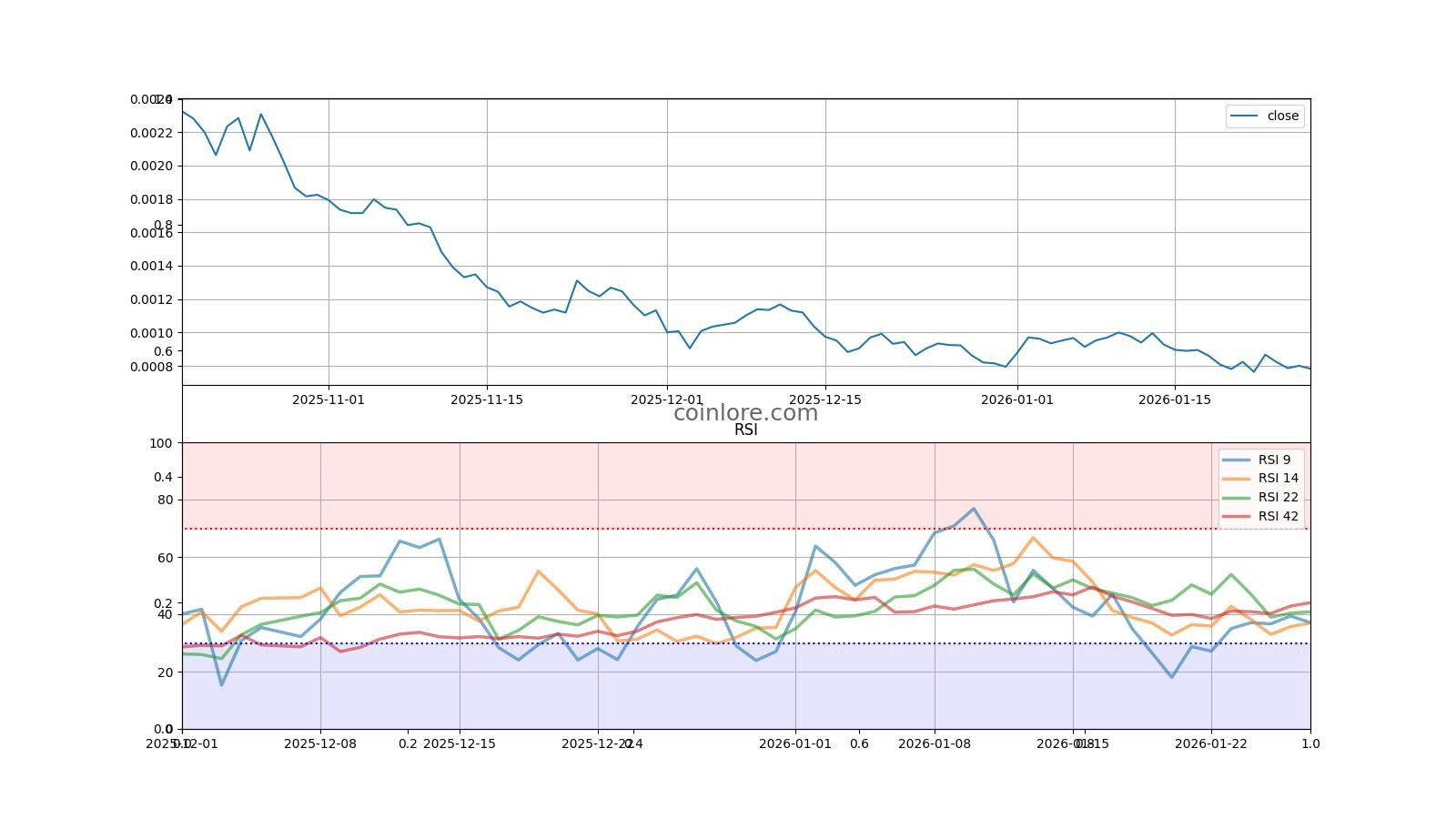 HEX RSI indicator