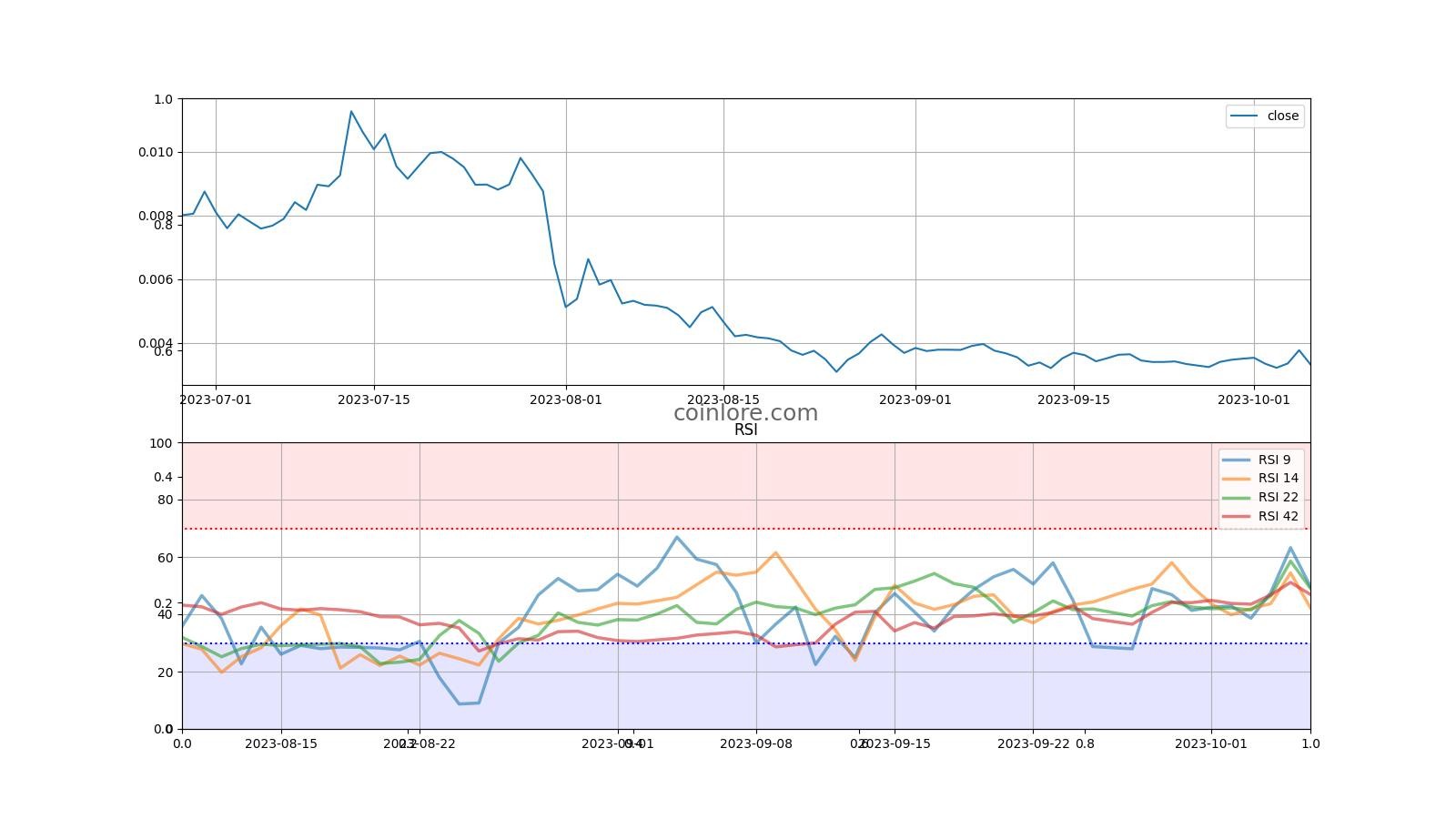 HEX RSI indicator