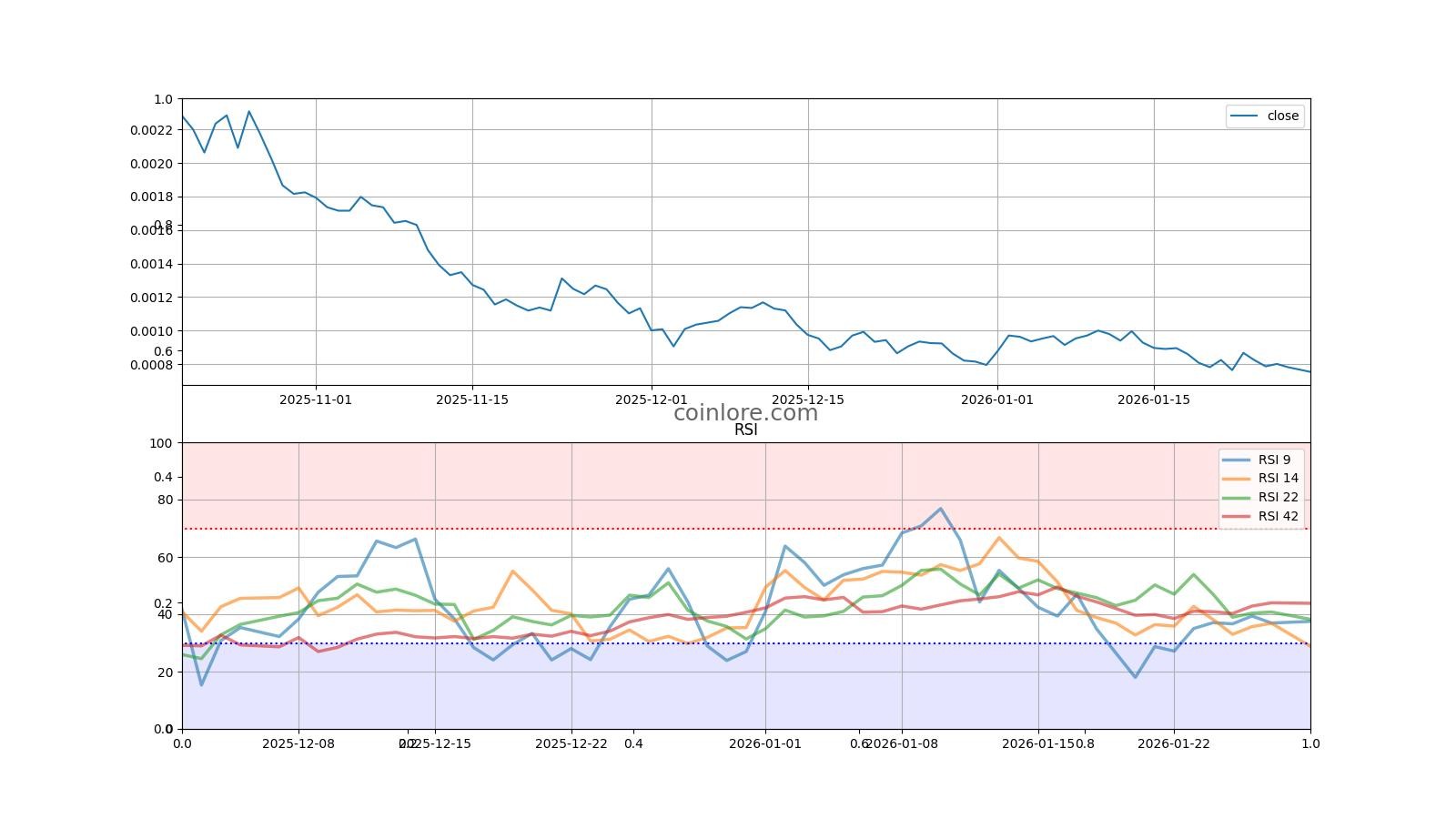 HEX RSI indicator