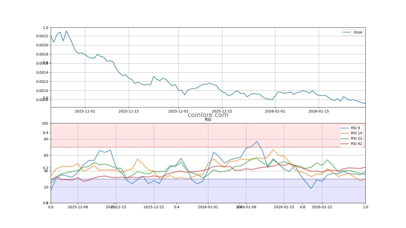HEX RSI indicator
