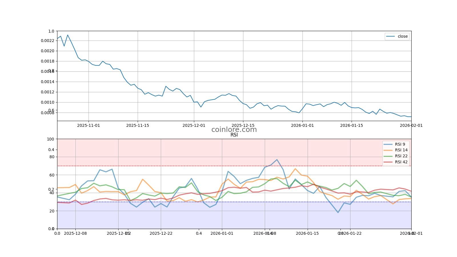 HEX RSI indicator
