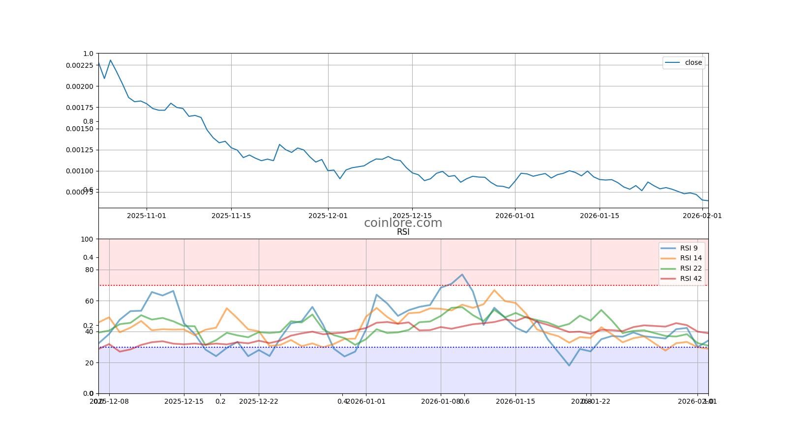 HEX RSI indicator