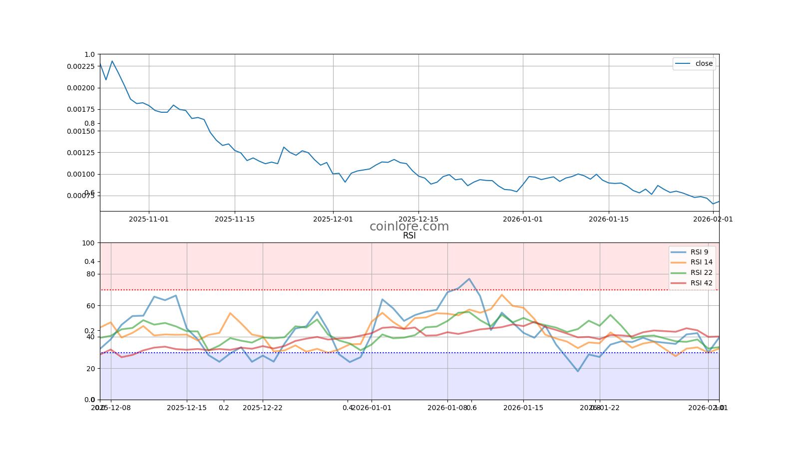 HEX RSI indicator