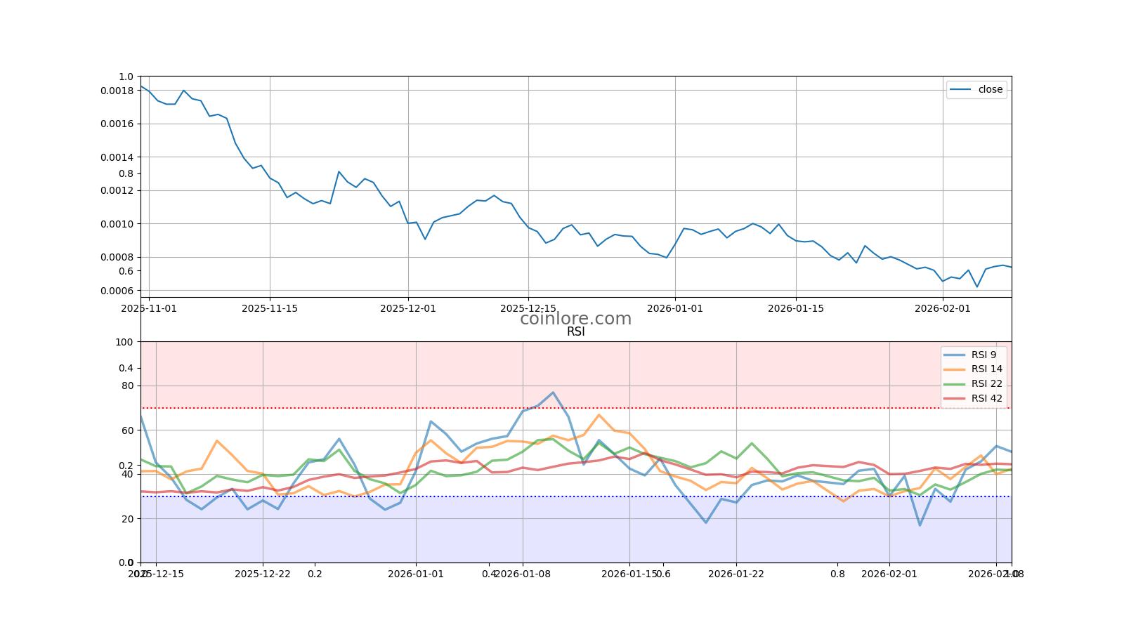 HEX RSI indicator