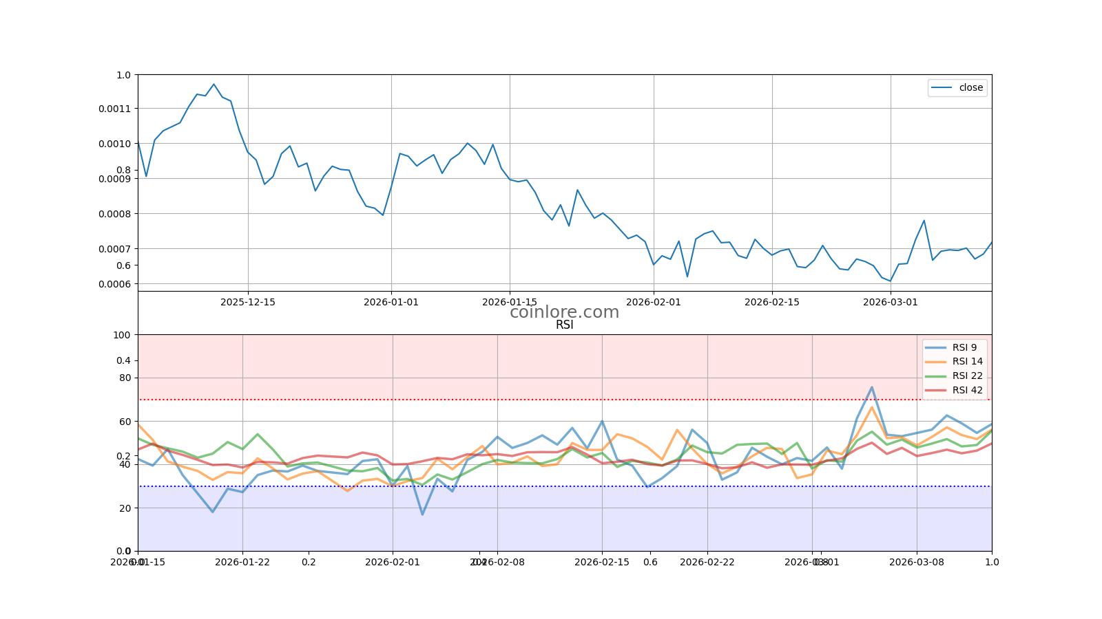 HEX RSI indicator