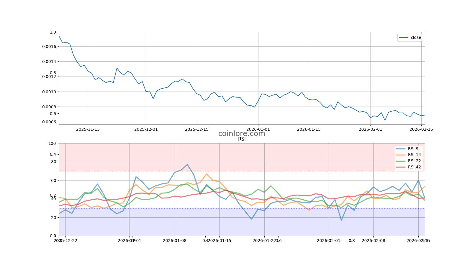 HEX RSI indicator