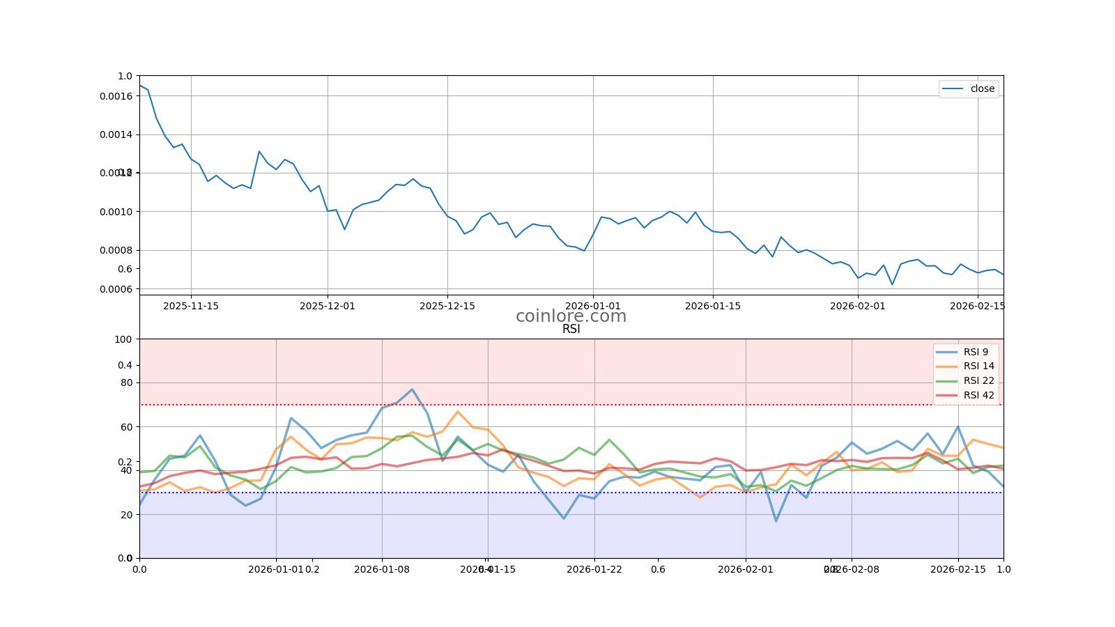HEX RSI indicator