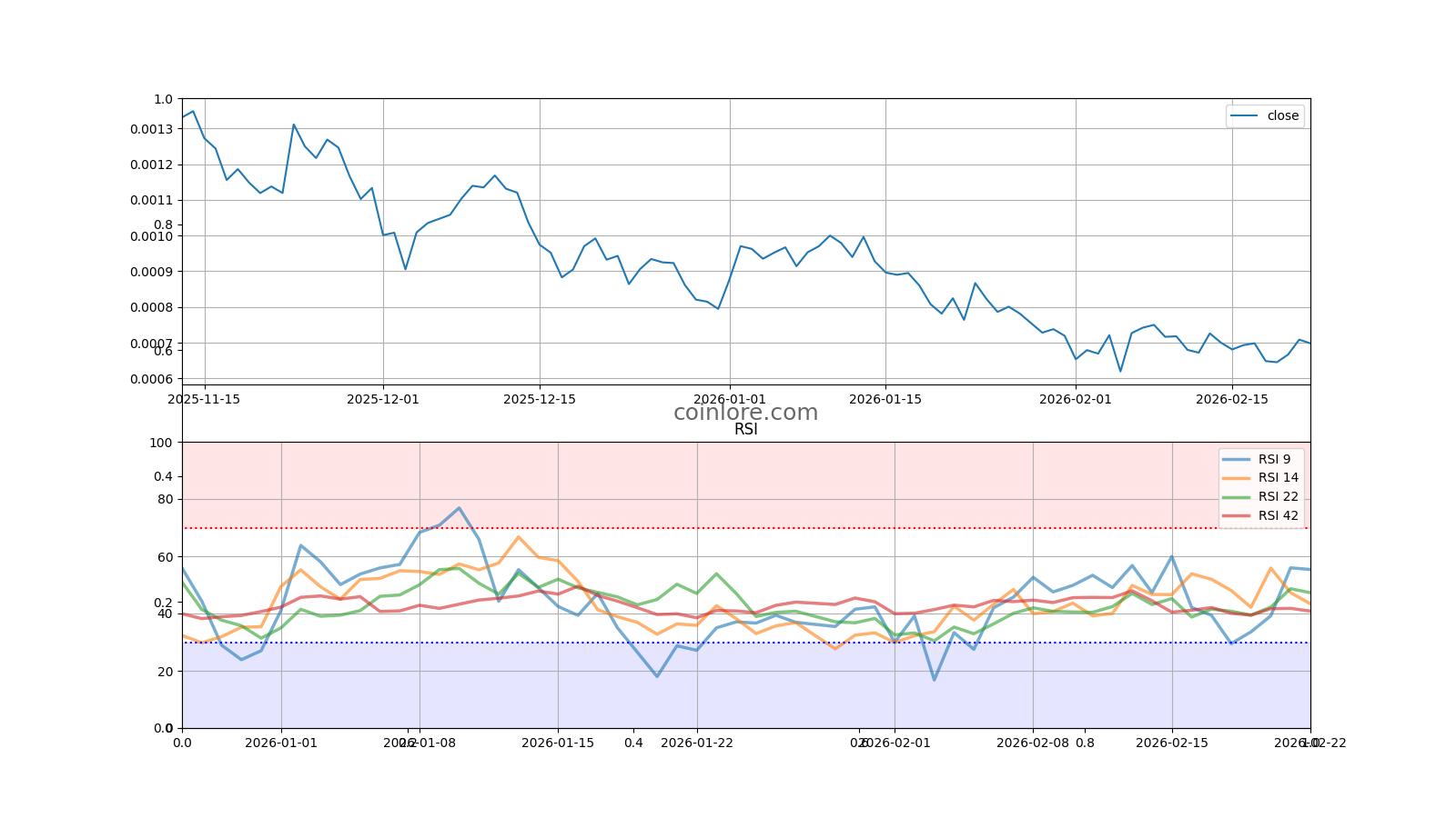 HEX RSI indicator