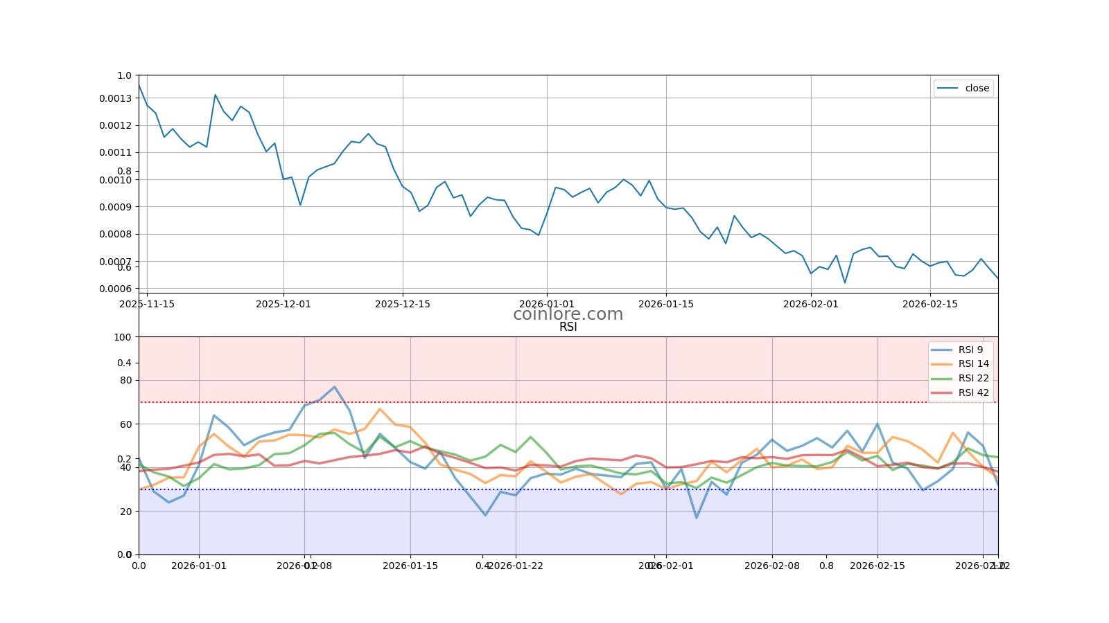 HEX RSI indicator