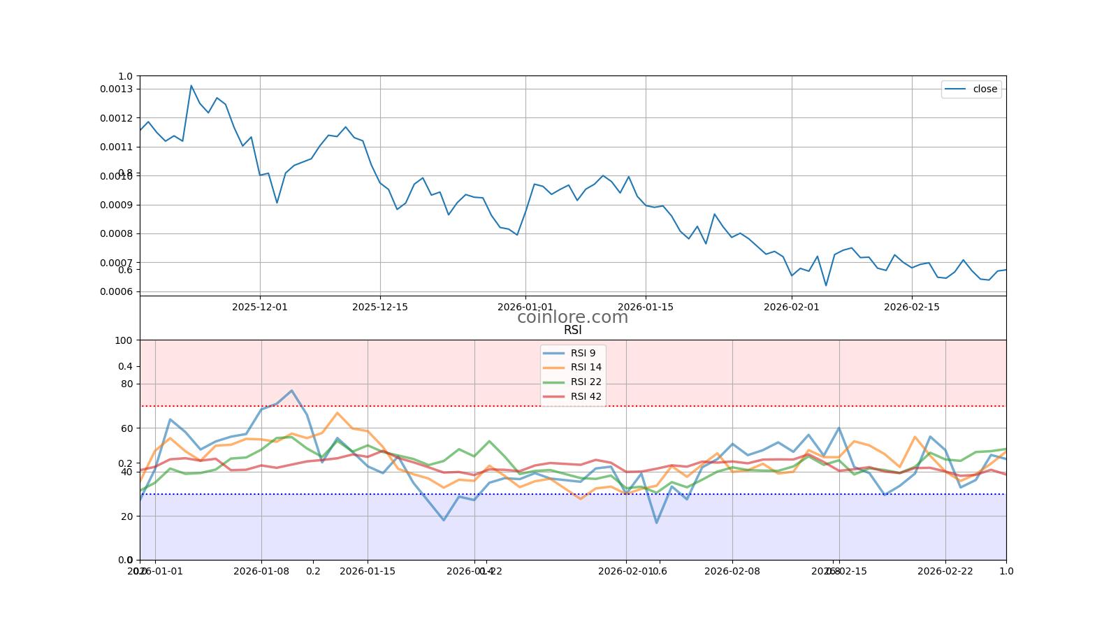 HEX RSI indicator