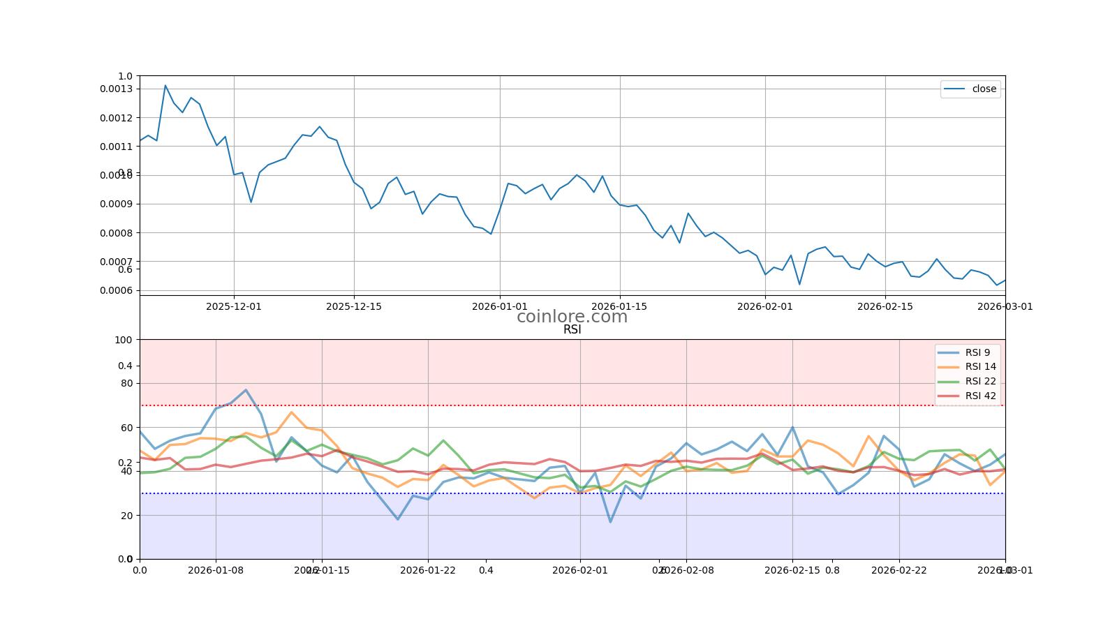 HEX RSI indicator