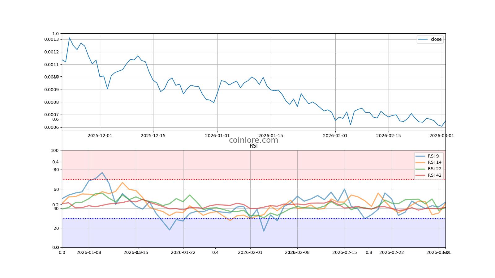 HEX RSI indicator