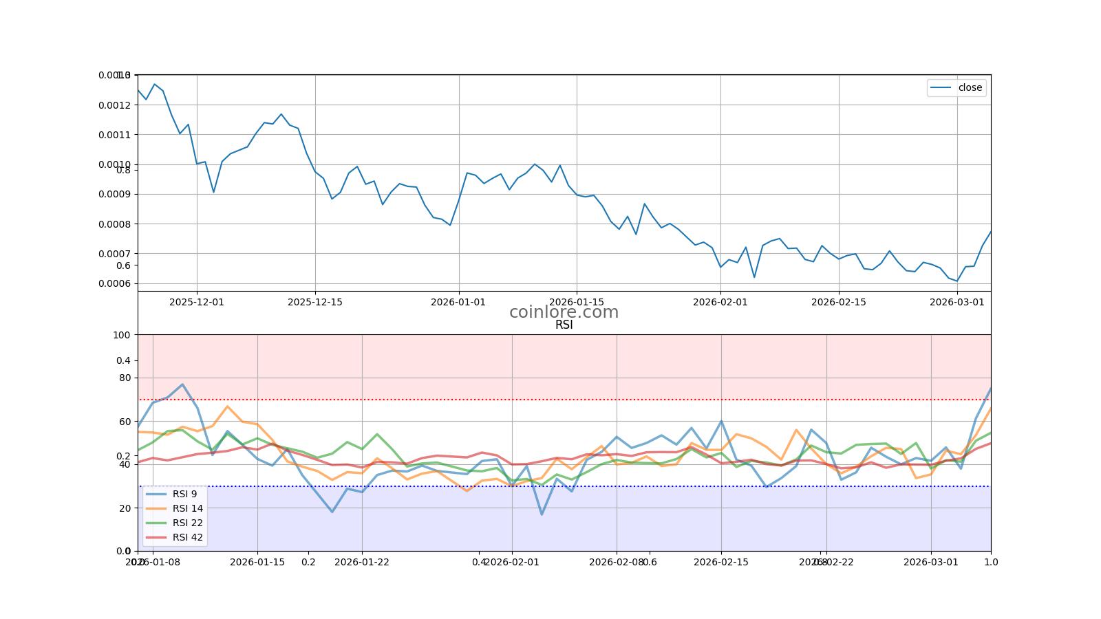HEX RSI indicator