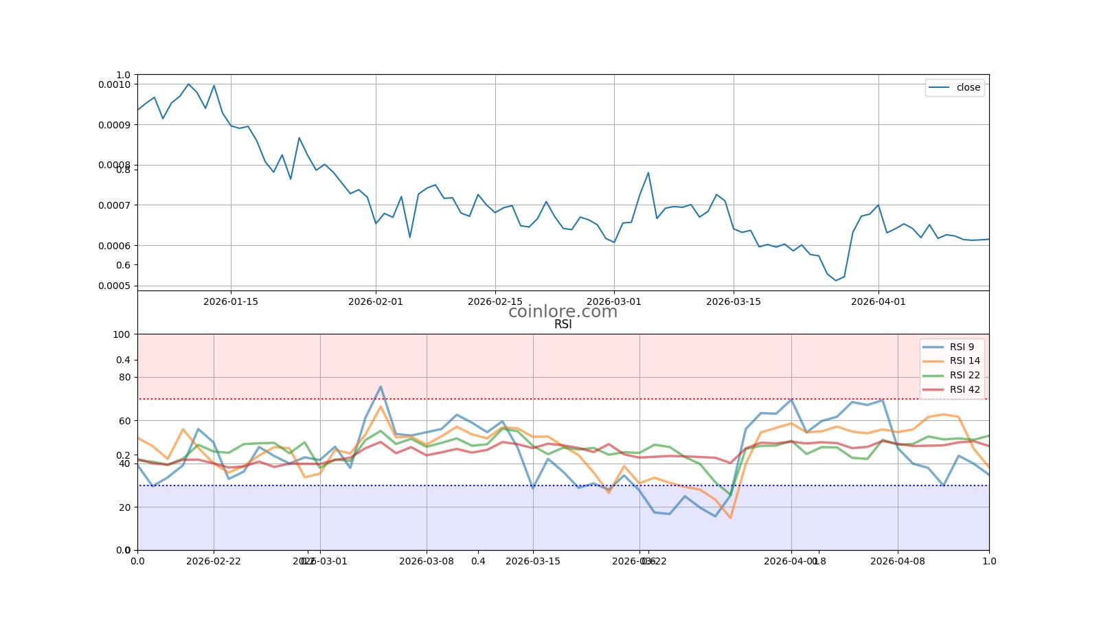 HEX RSI indicator