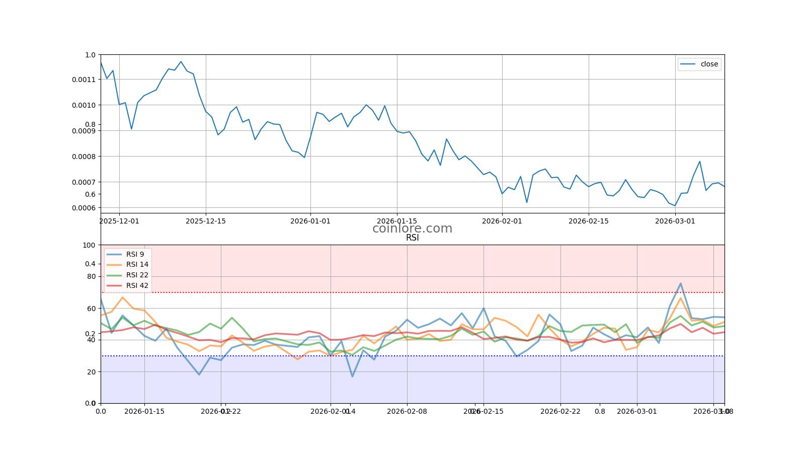 HEX RSI indicator