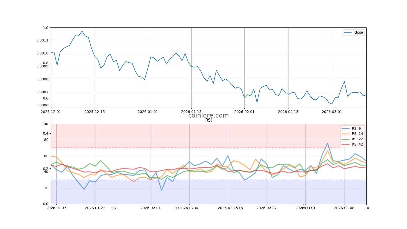 HEX RSI indicator