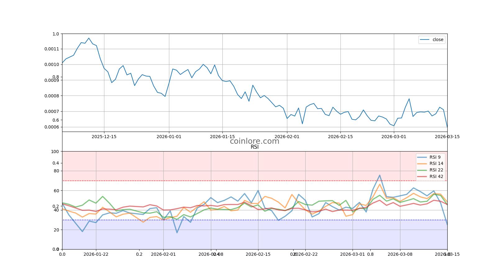 HEX RSI indicator