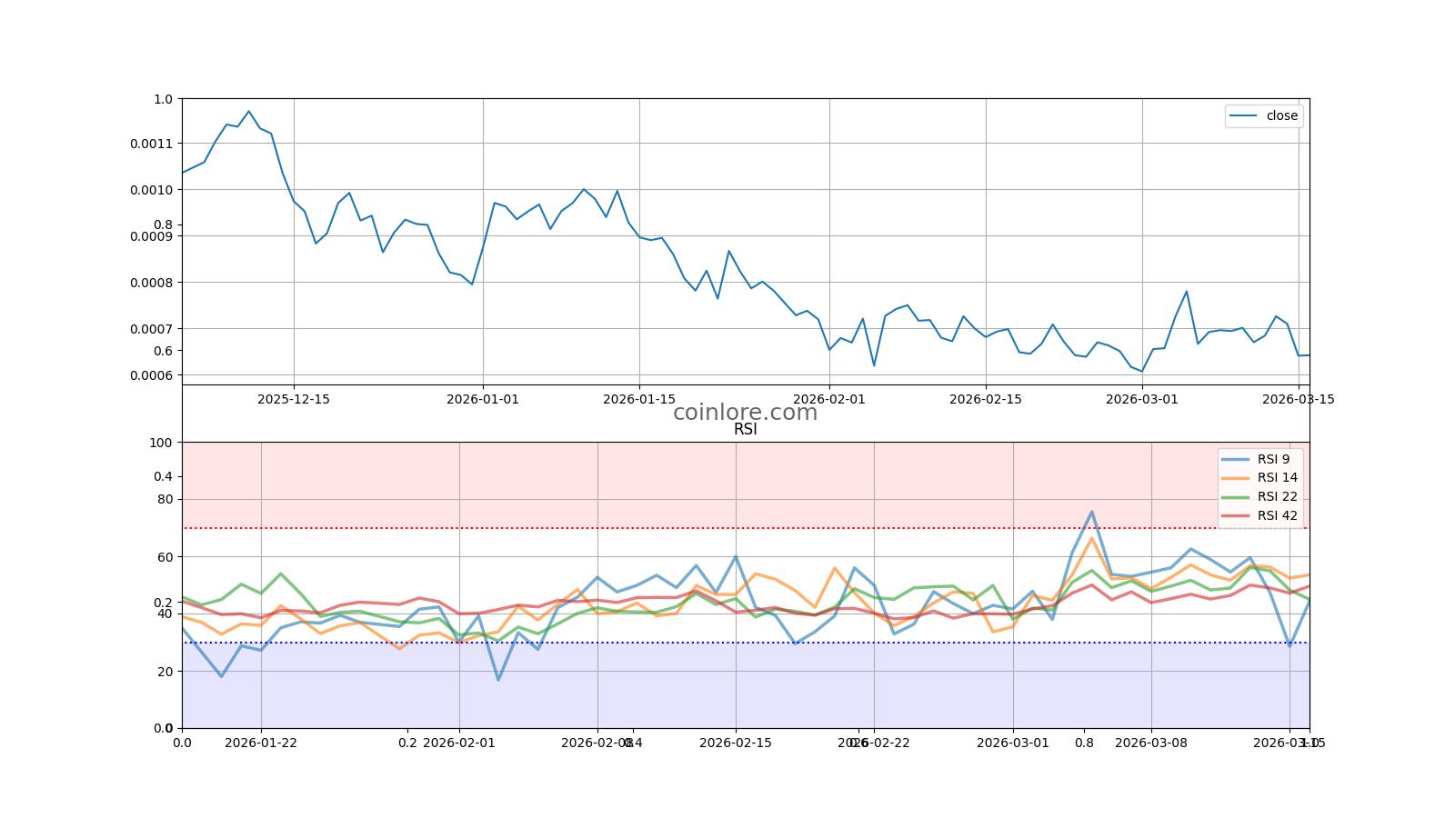 HEX RSI indicator