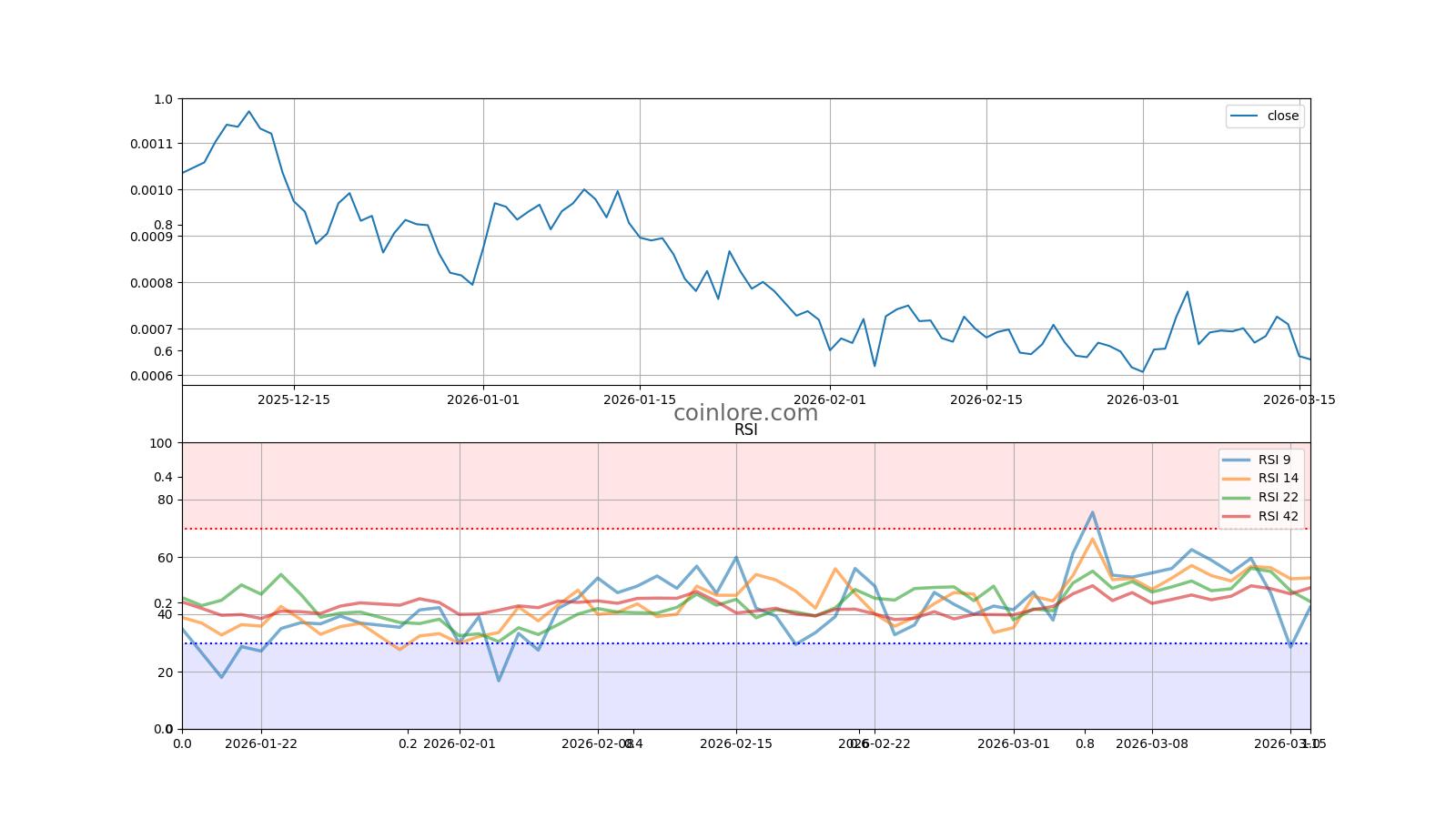HEX RSI indicator