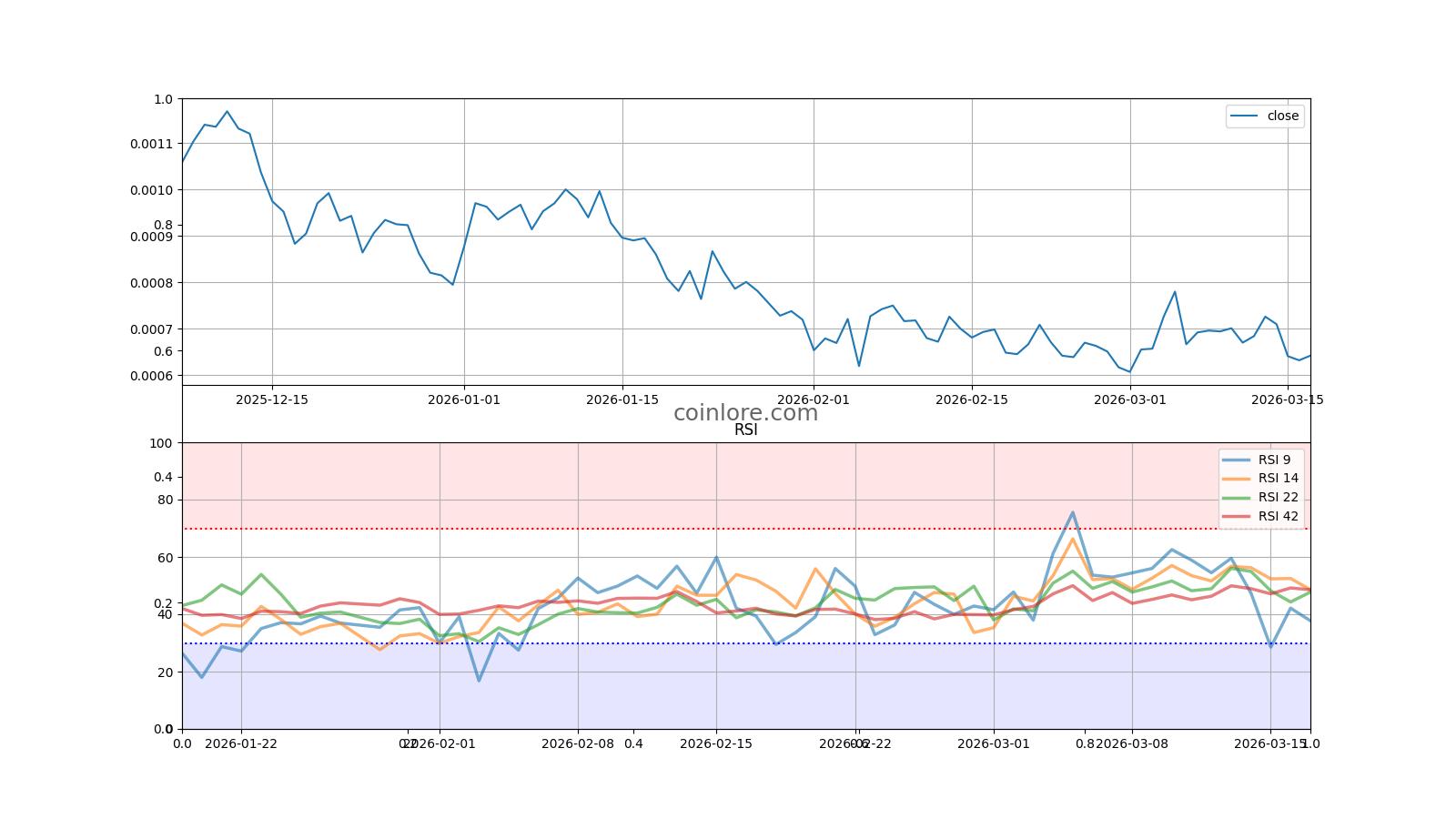 HEX RSI indicator