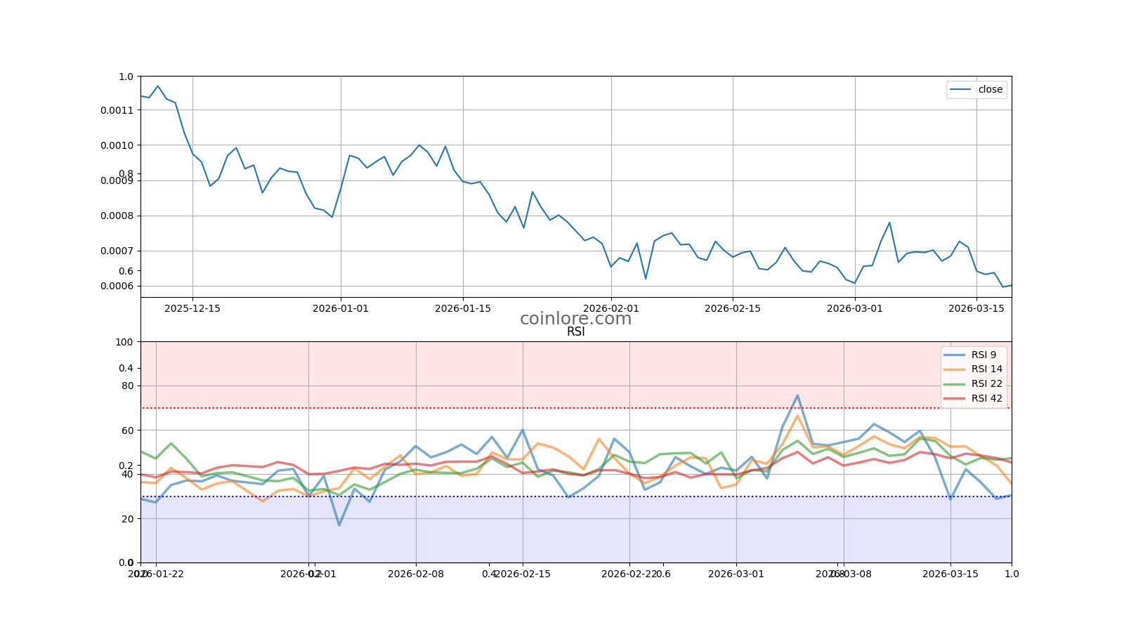 HEX RSI indicator