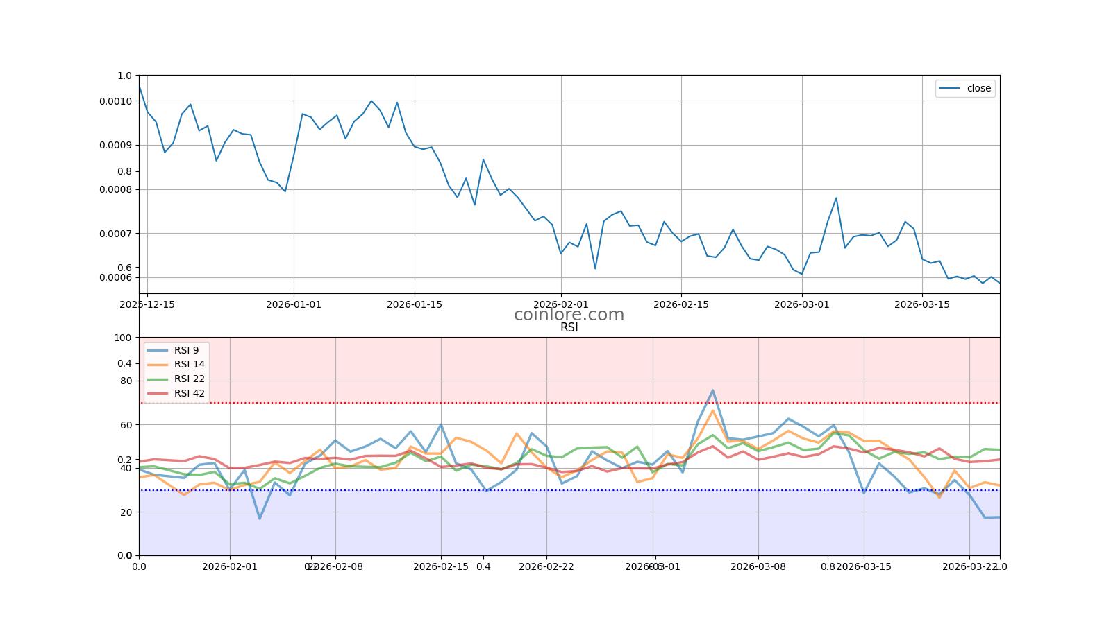 HEX RSI indicator