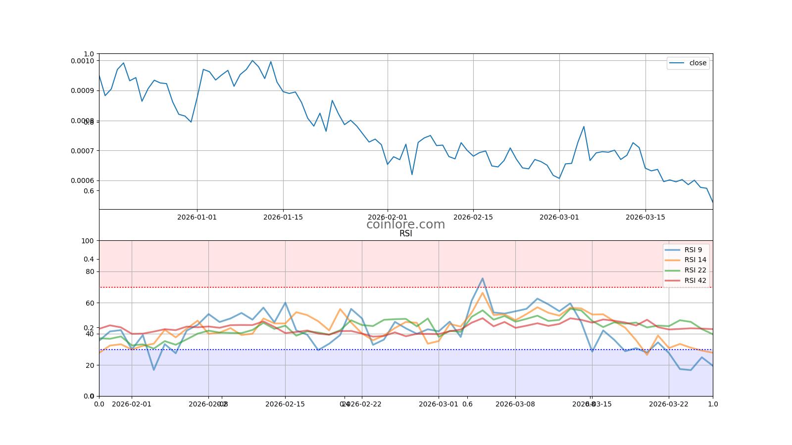 HEX RSI indicator