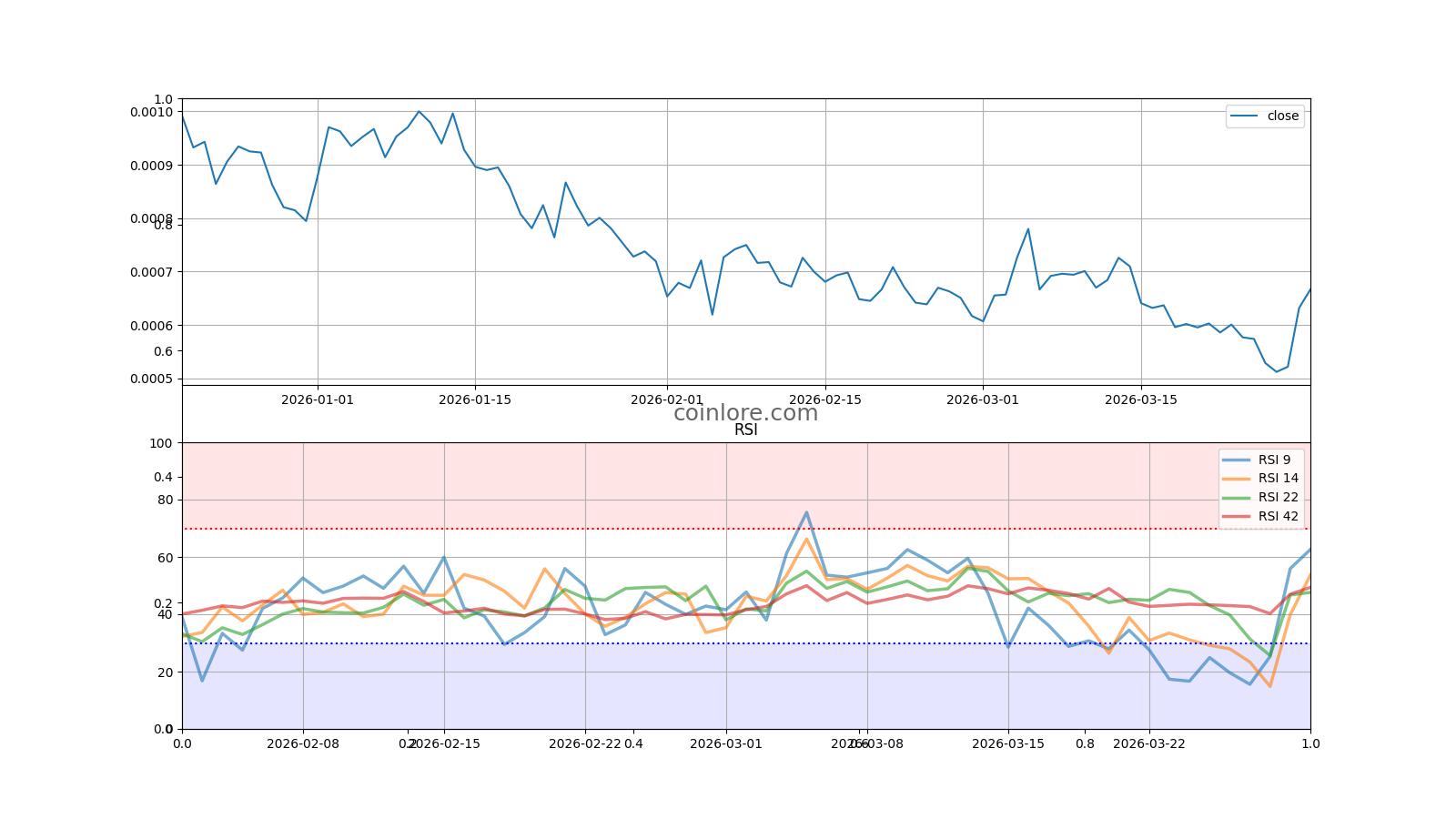 HEX RSI indicator