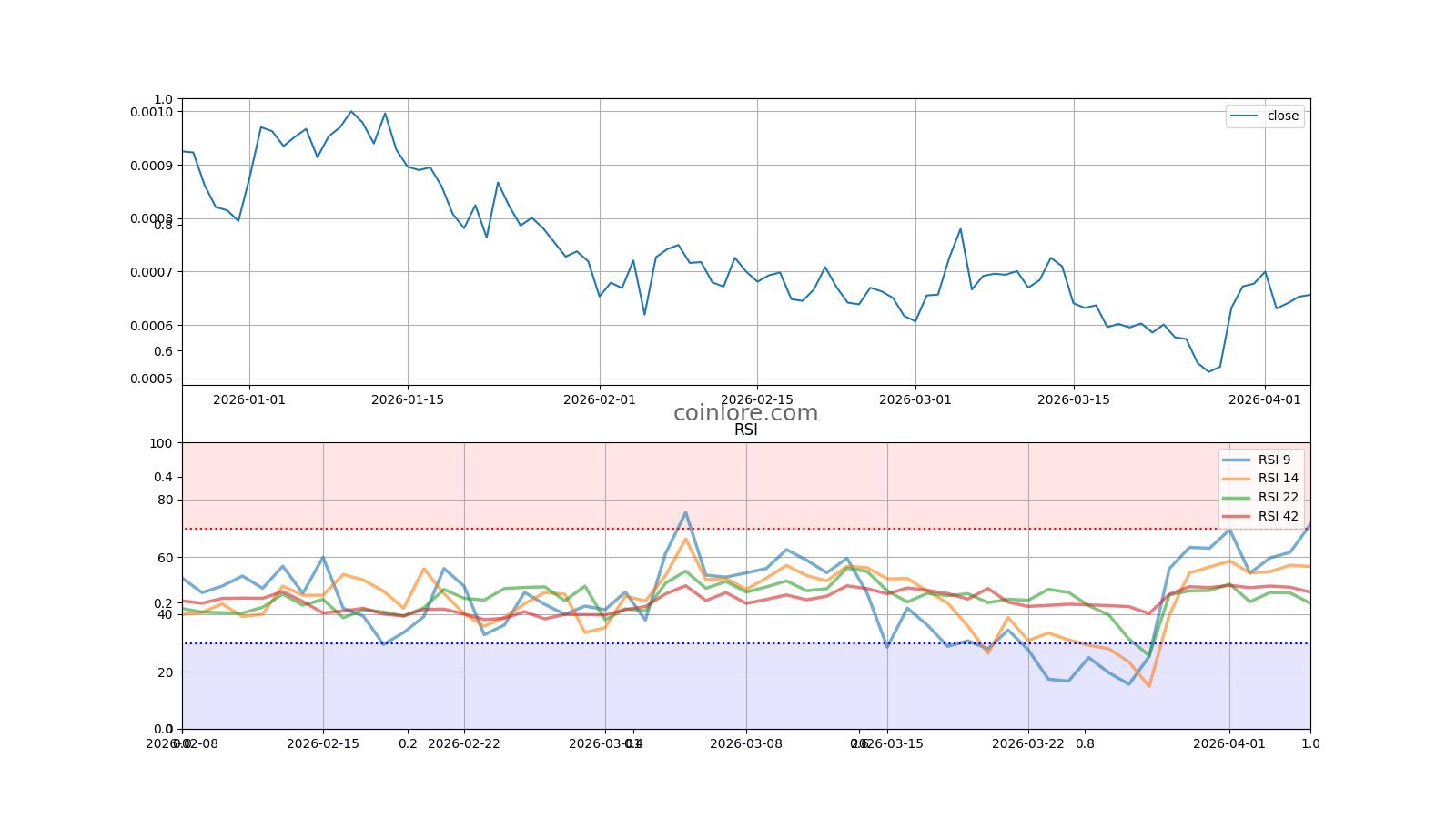 HEX RSI indicator