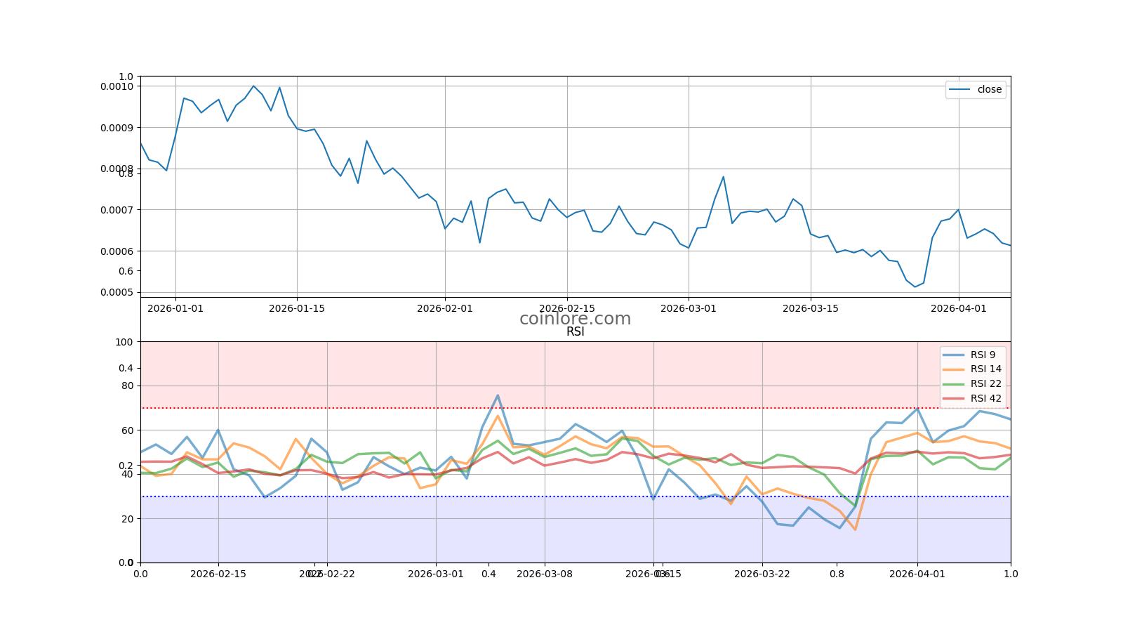 HEX RSI indicator