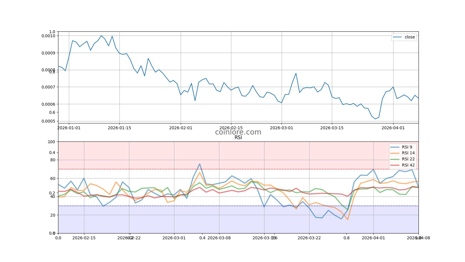 HEX RSI indicator