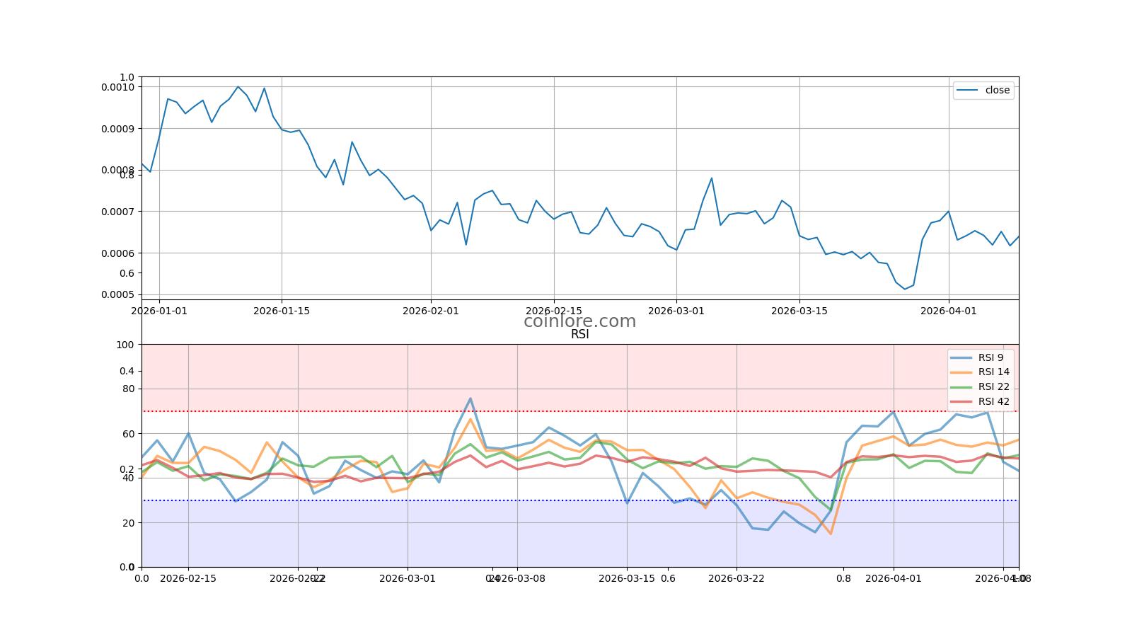 HEX RSI indicator