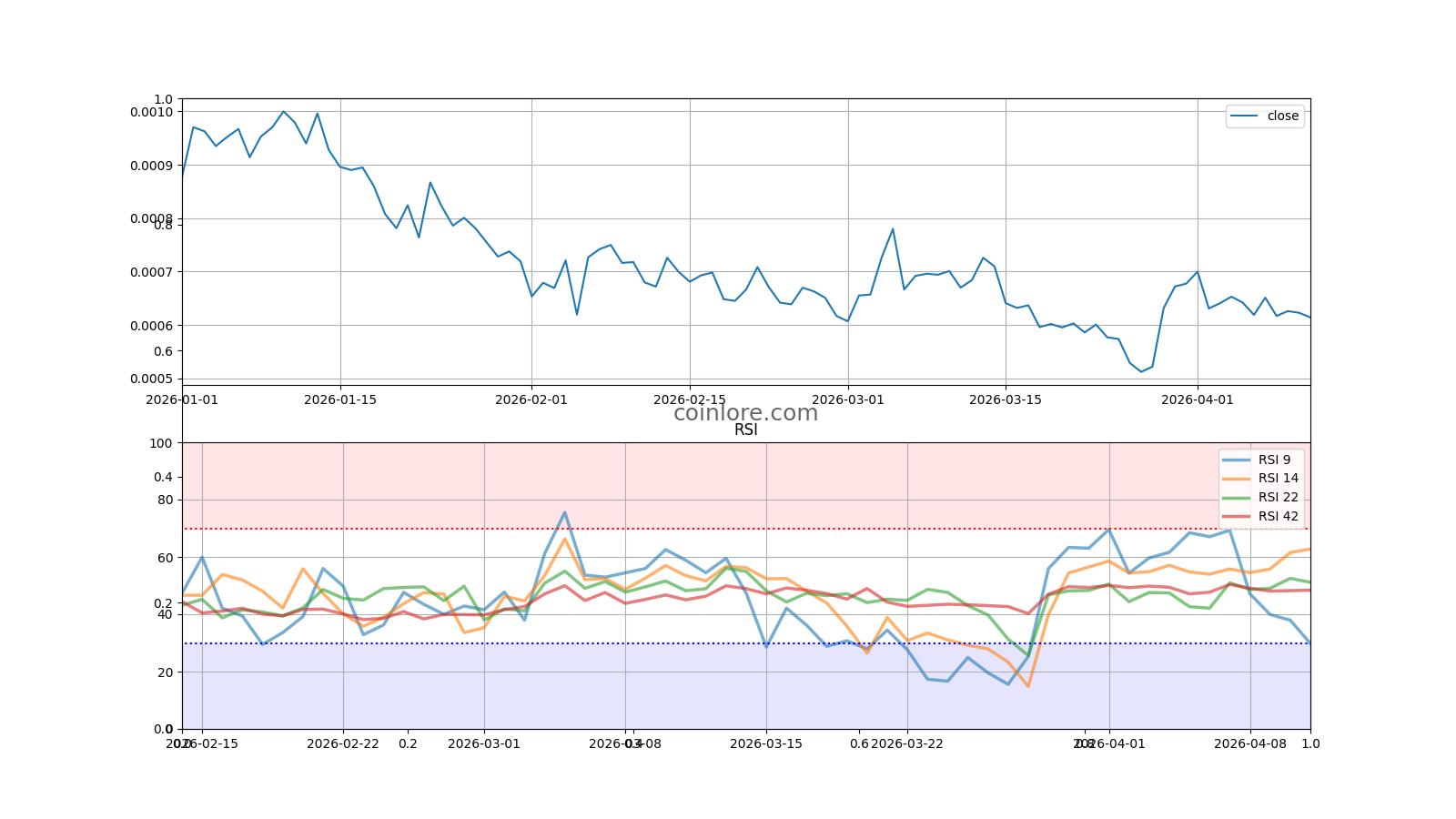 HEX RSI indicator