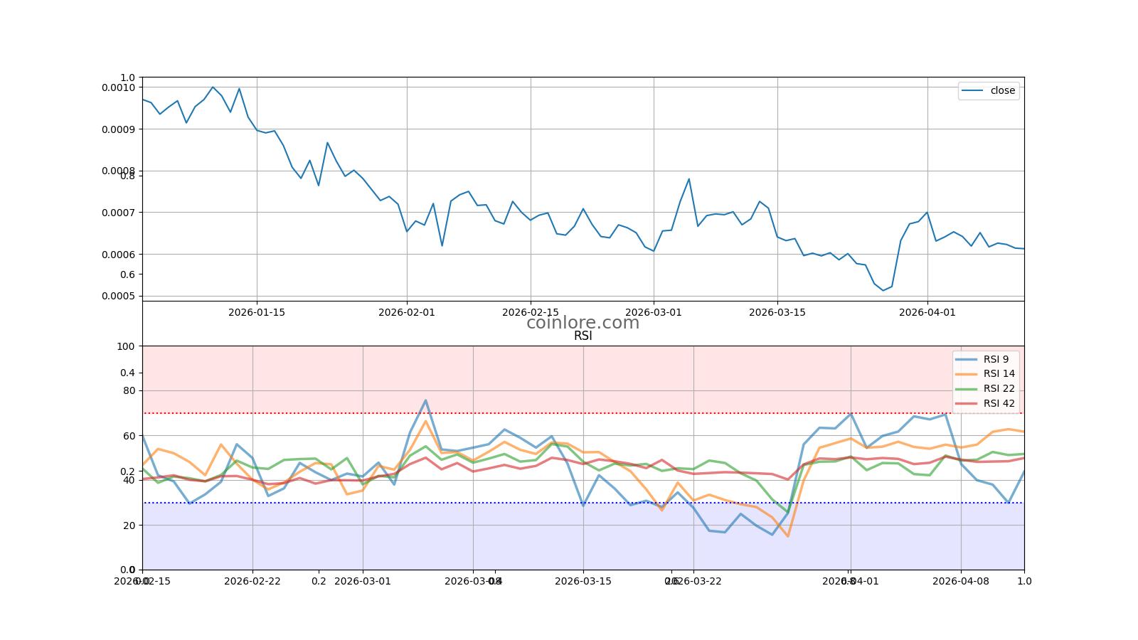 HEX RSI indicator