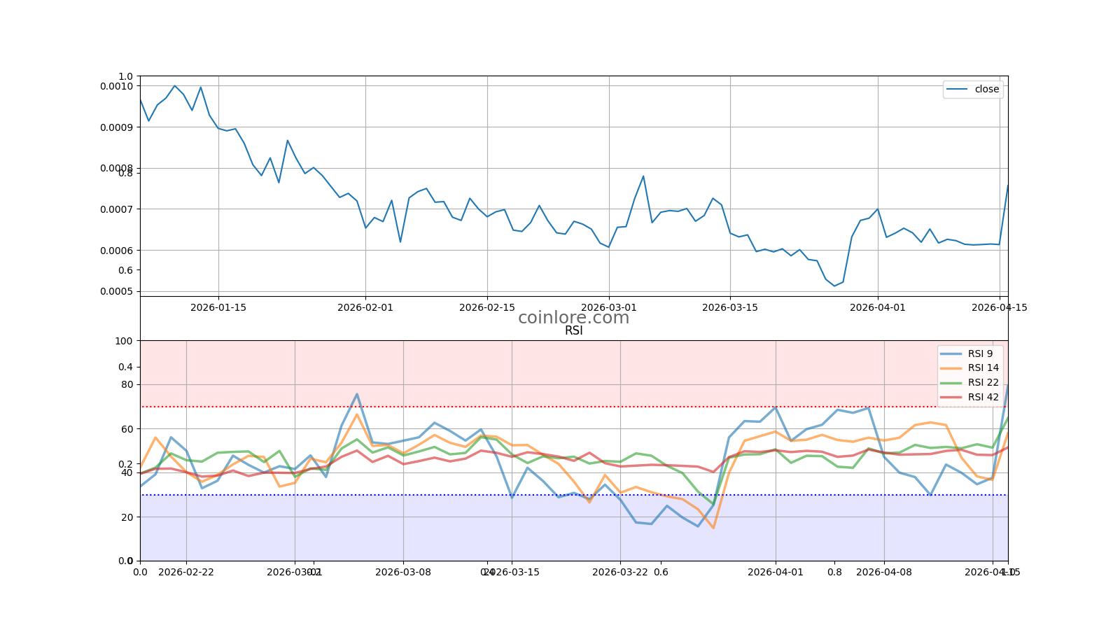 HEX RSI indicator
